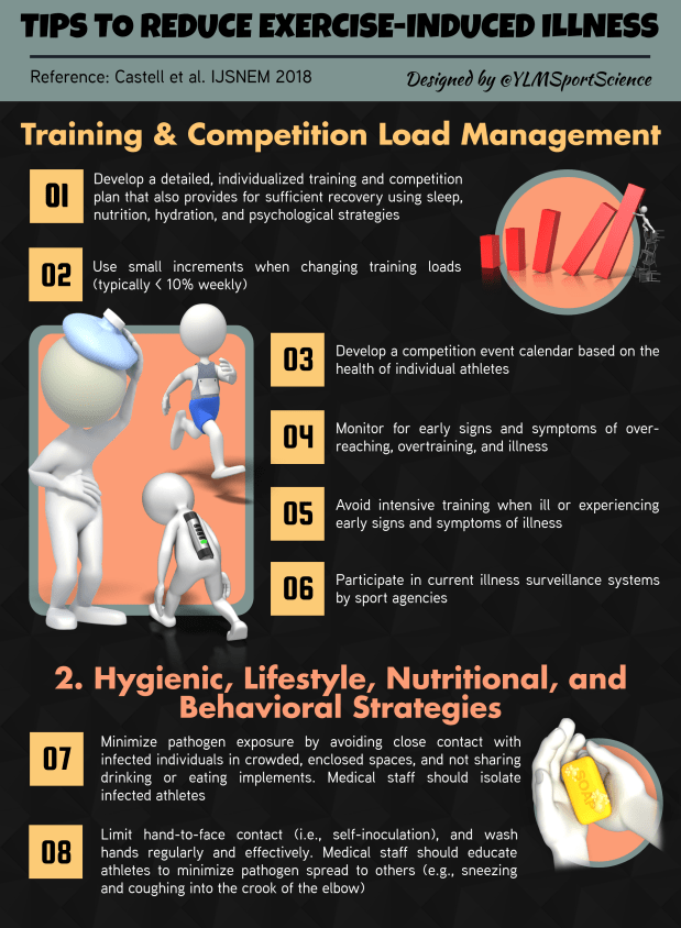 Tips to reduce exercise-induced illness – YLMSportScience