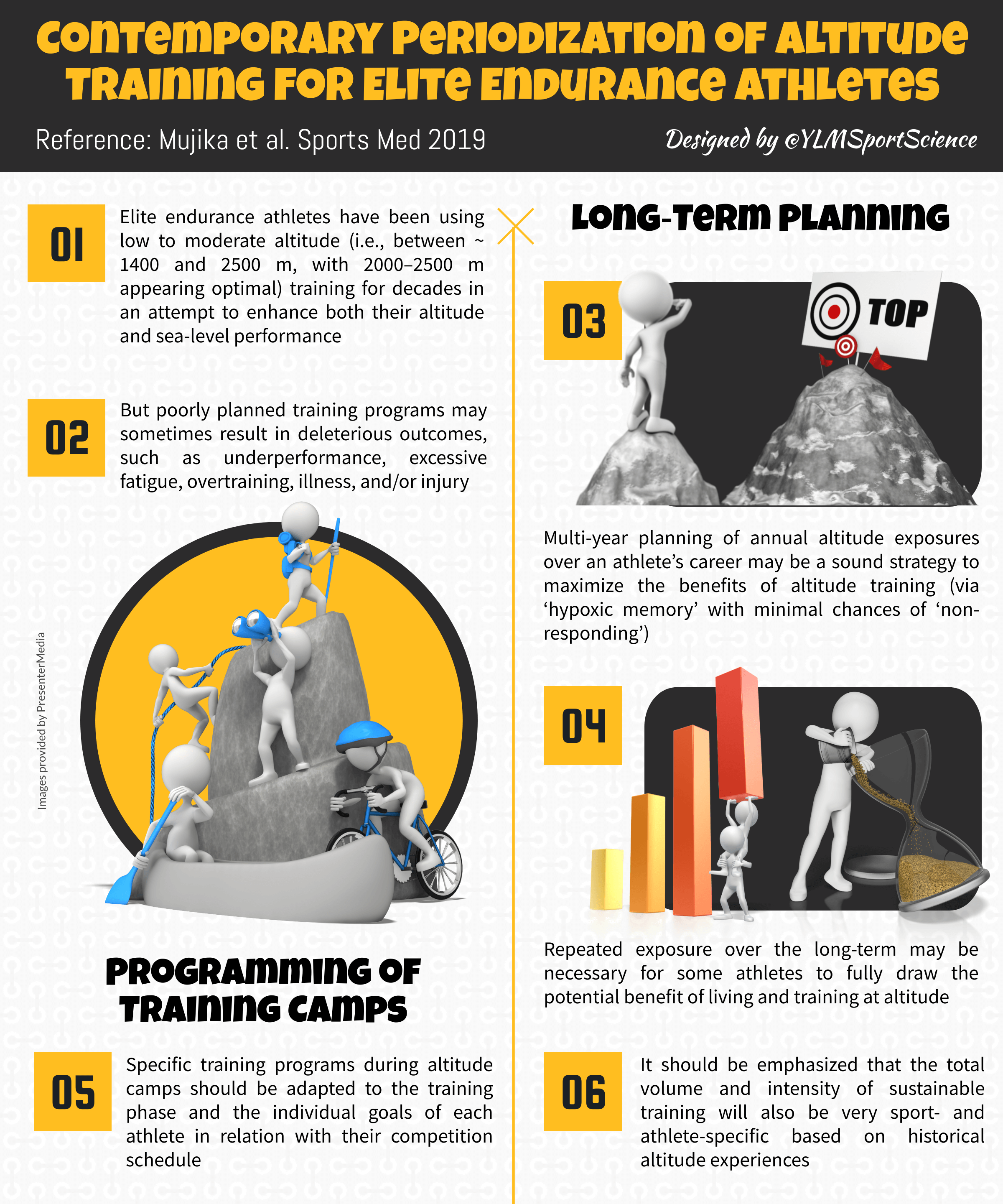 Altitude – YLMSportScience