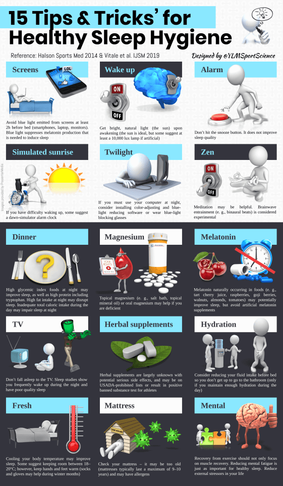 15 Tips & Tricks’ for Healthy Sleep Hygiene – YLMSportScience