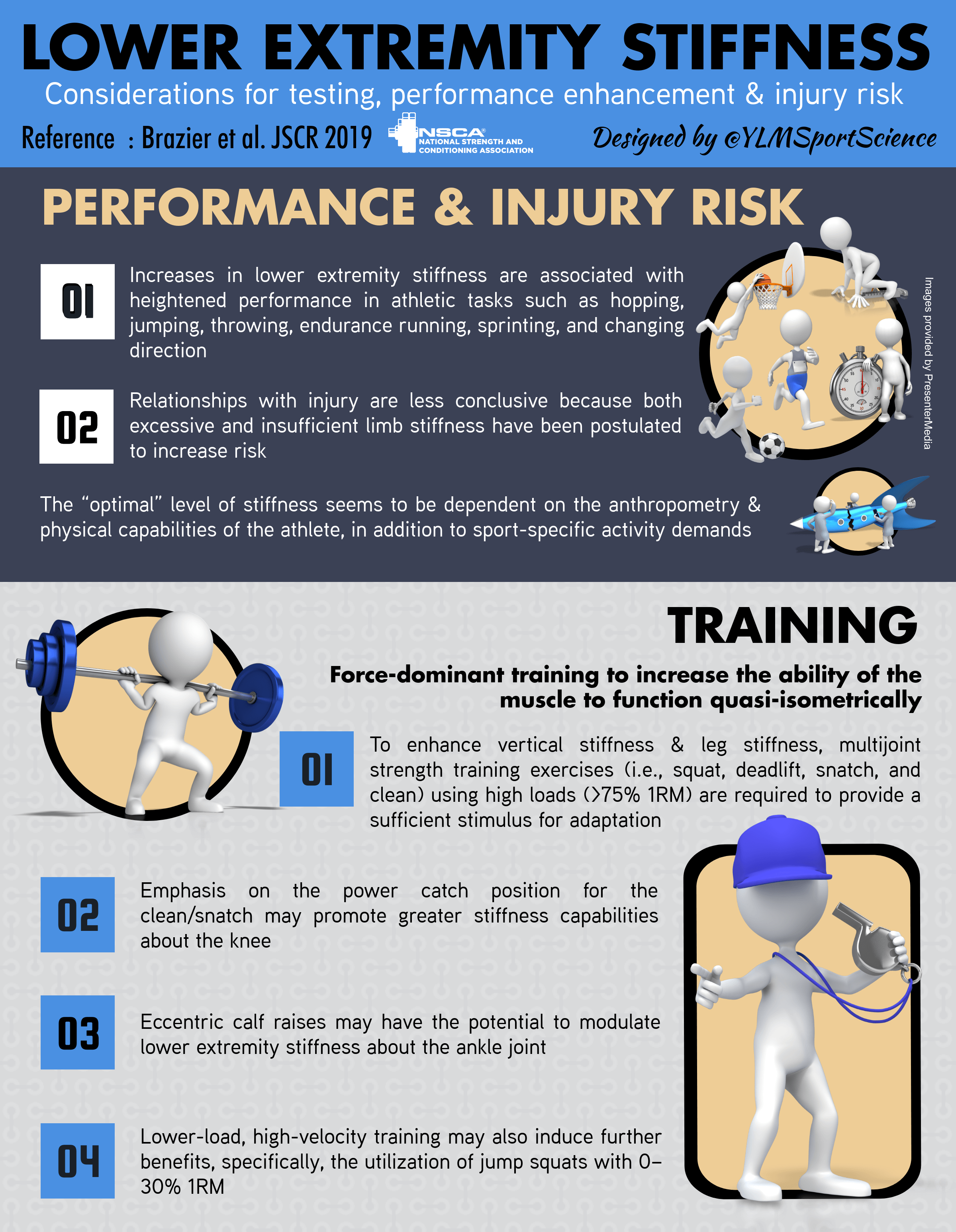 Biomechanics – Page 2 – YLMSportScience