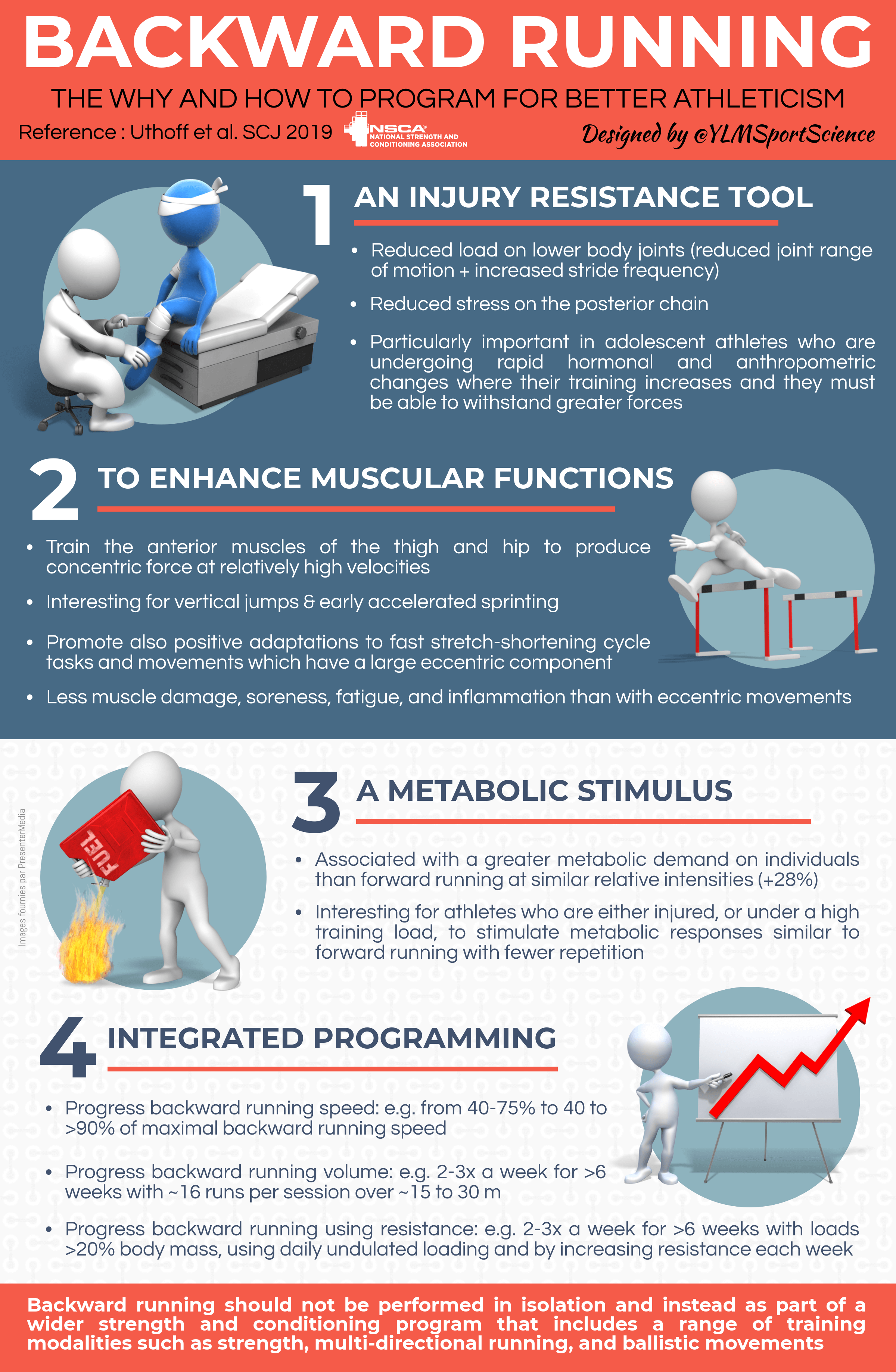 Backward Running – YLMSportScience