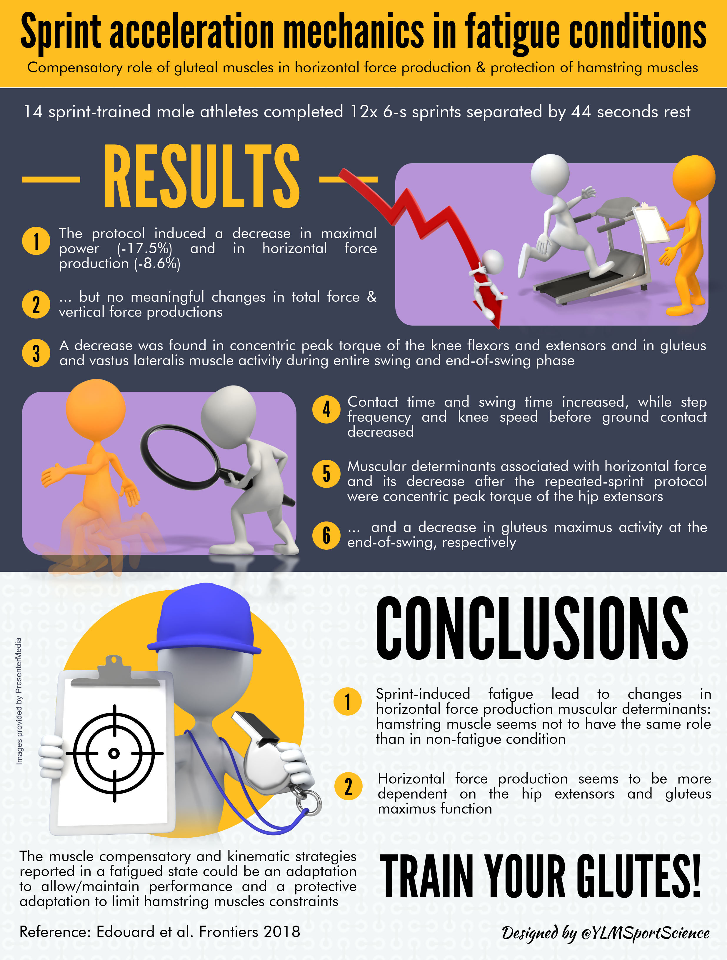 Sprint acceleration mechanics in fatigue conditions Compensatory role of gluteal muscles in ...