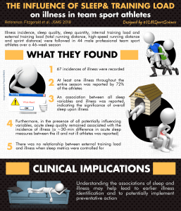 The influence of sleep & training load on illness in team sport ...