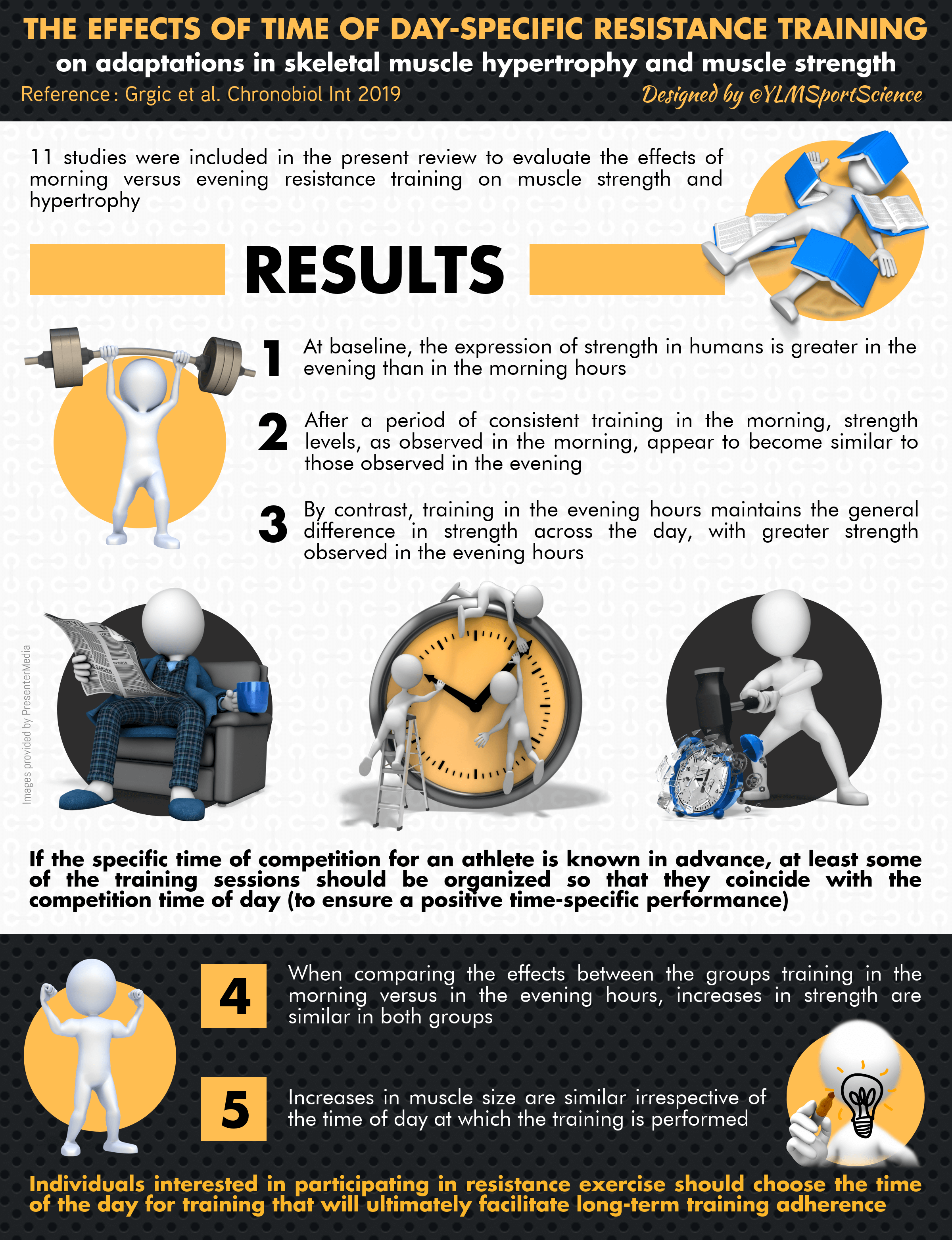 The effects of time of day-specific resistance training on adaptations ...