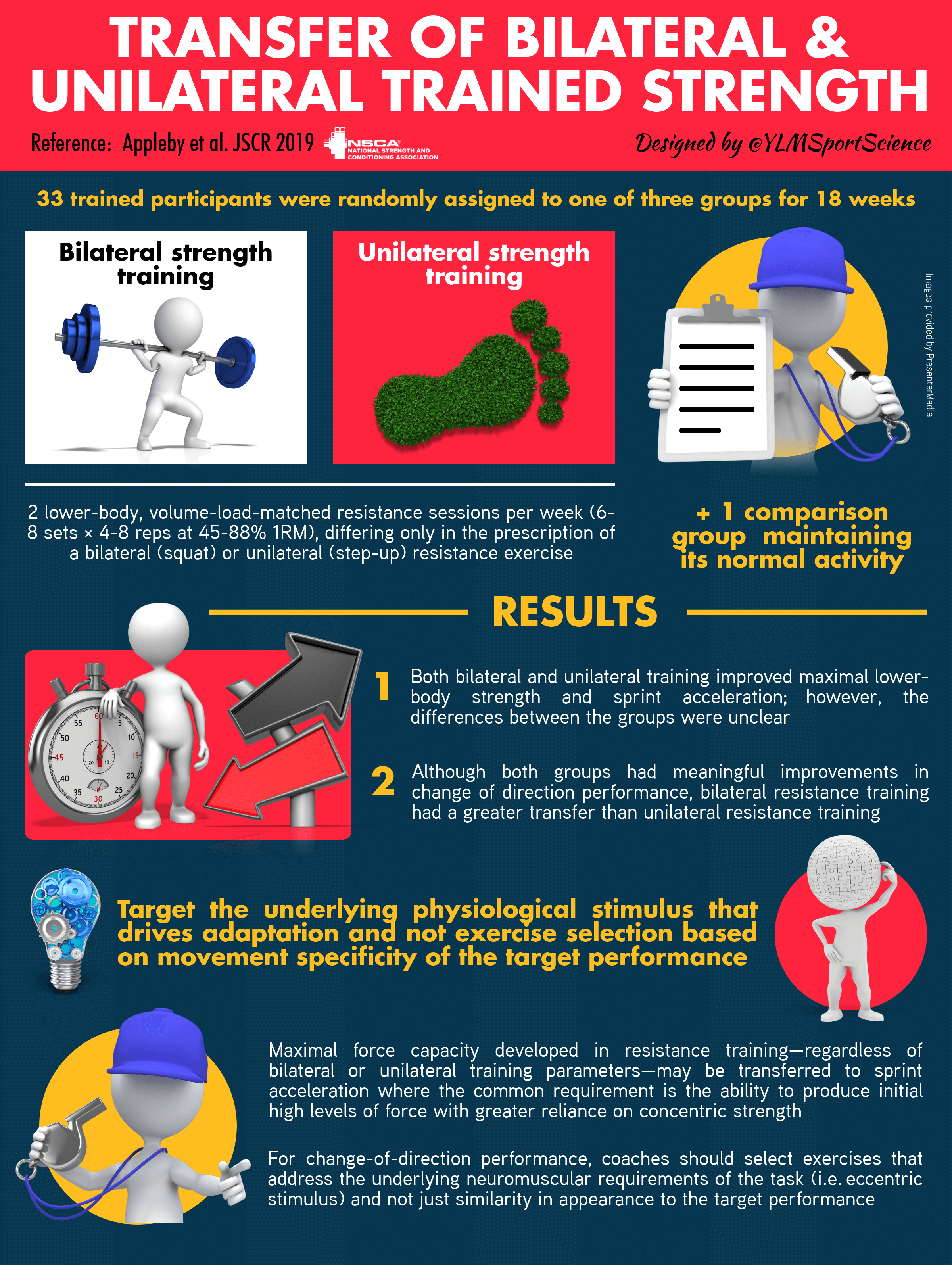 Transfer of bilateral & unilateral trained strength – YLMSportScience