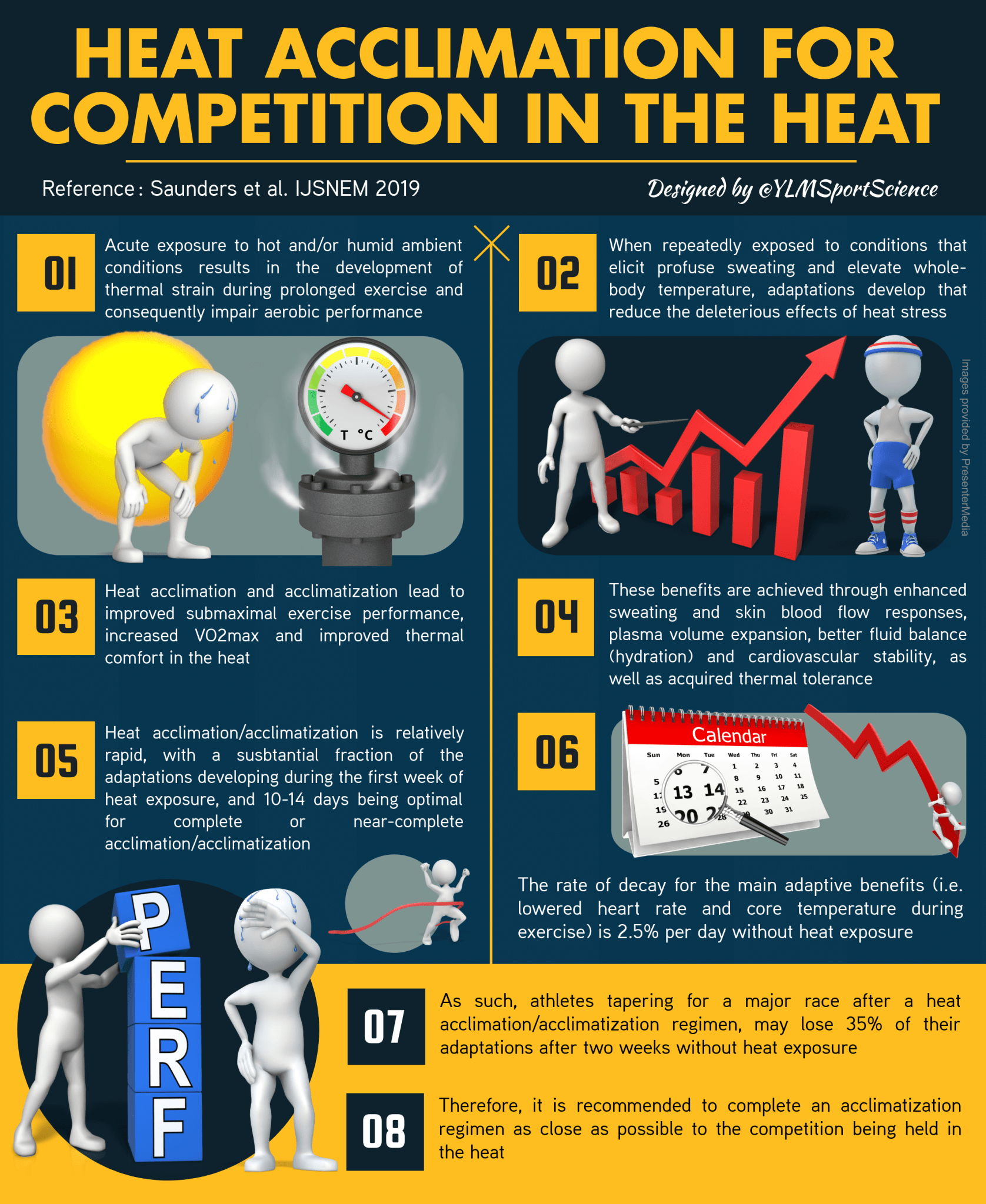 Heat acclimation for competition in the heat – YLMSportScience