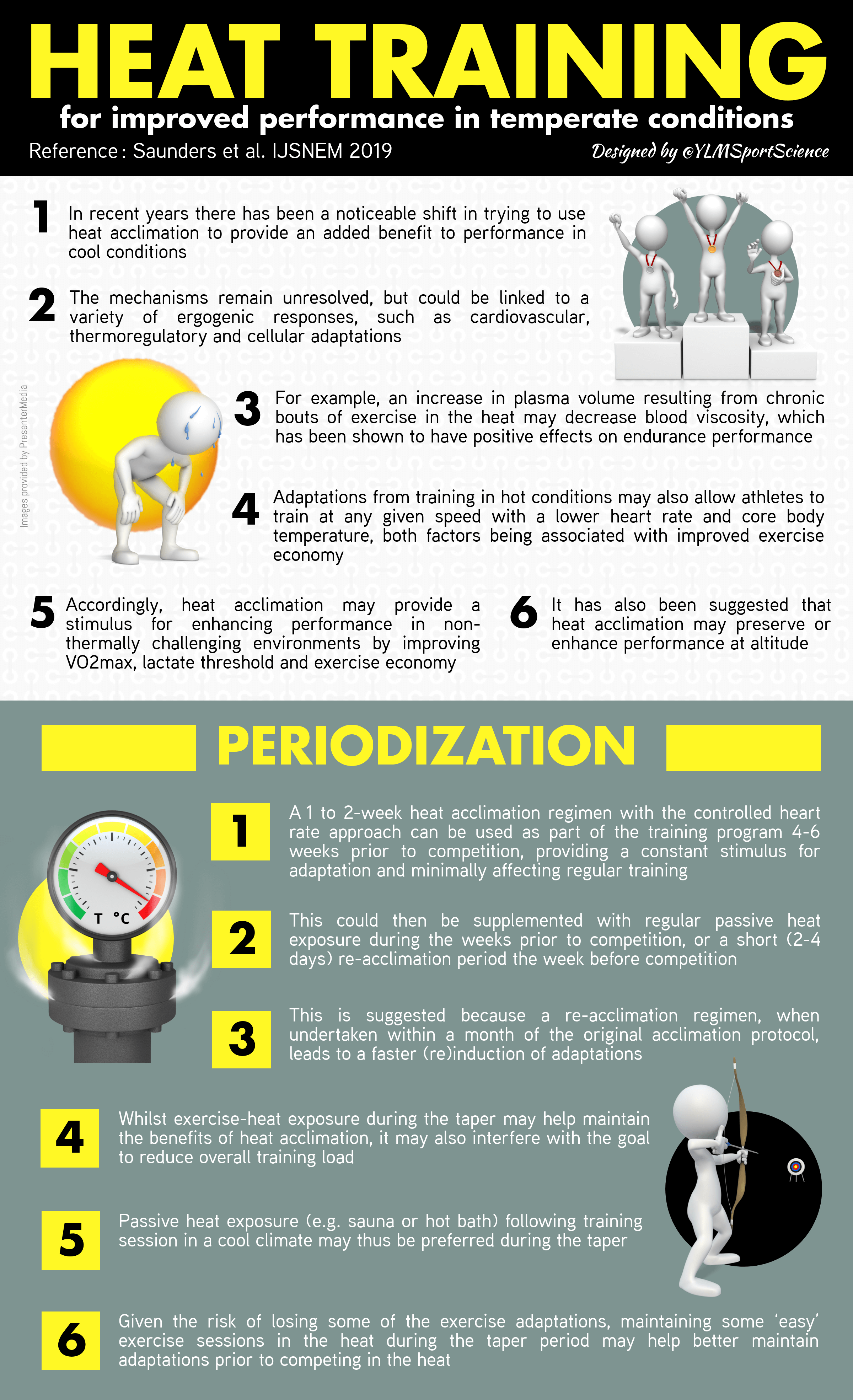 Heat training for improved performance in temperate conditions ...