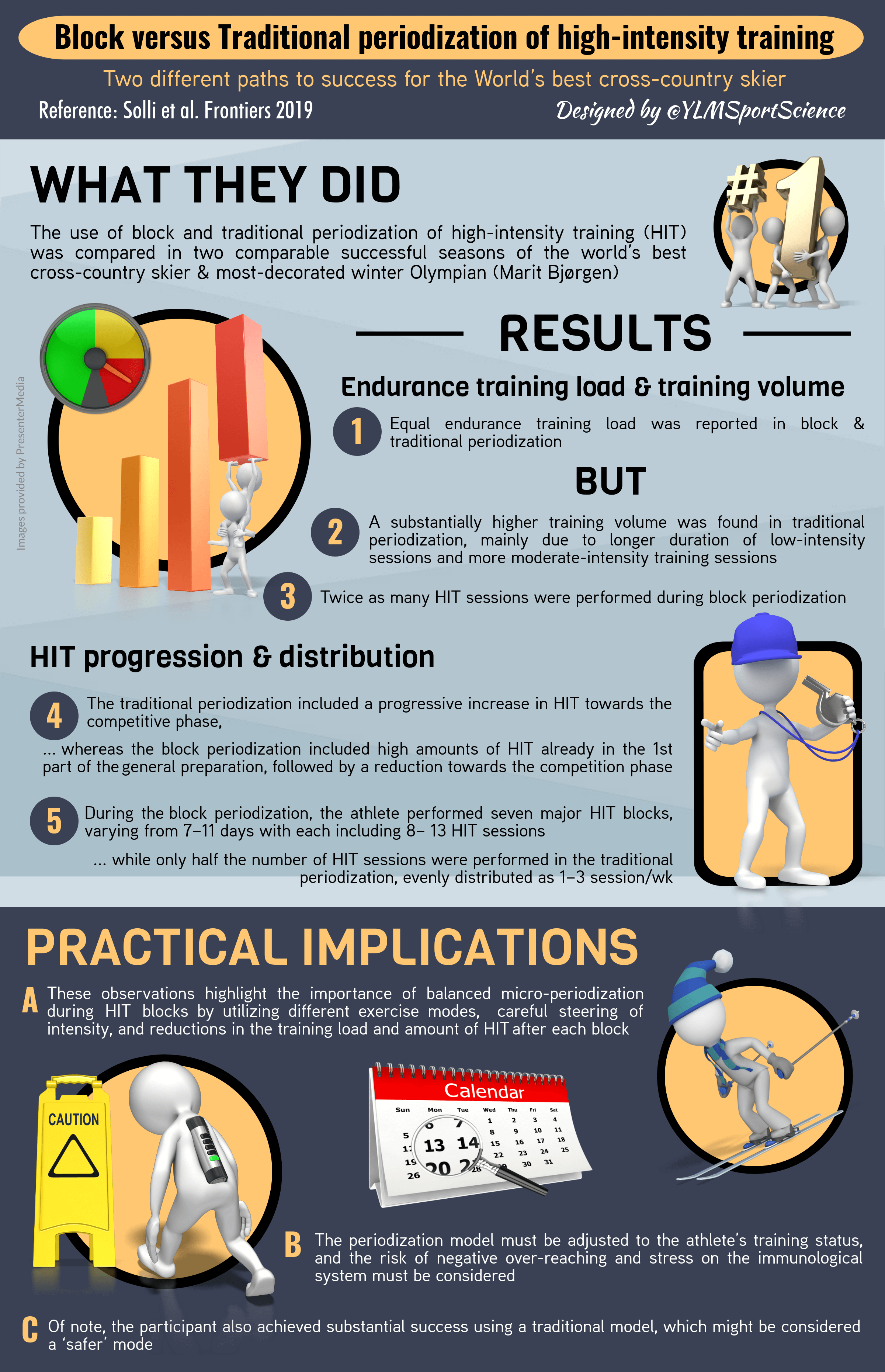 Block versus Traditional periodization of high-intensity training : Two ...