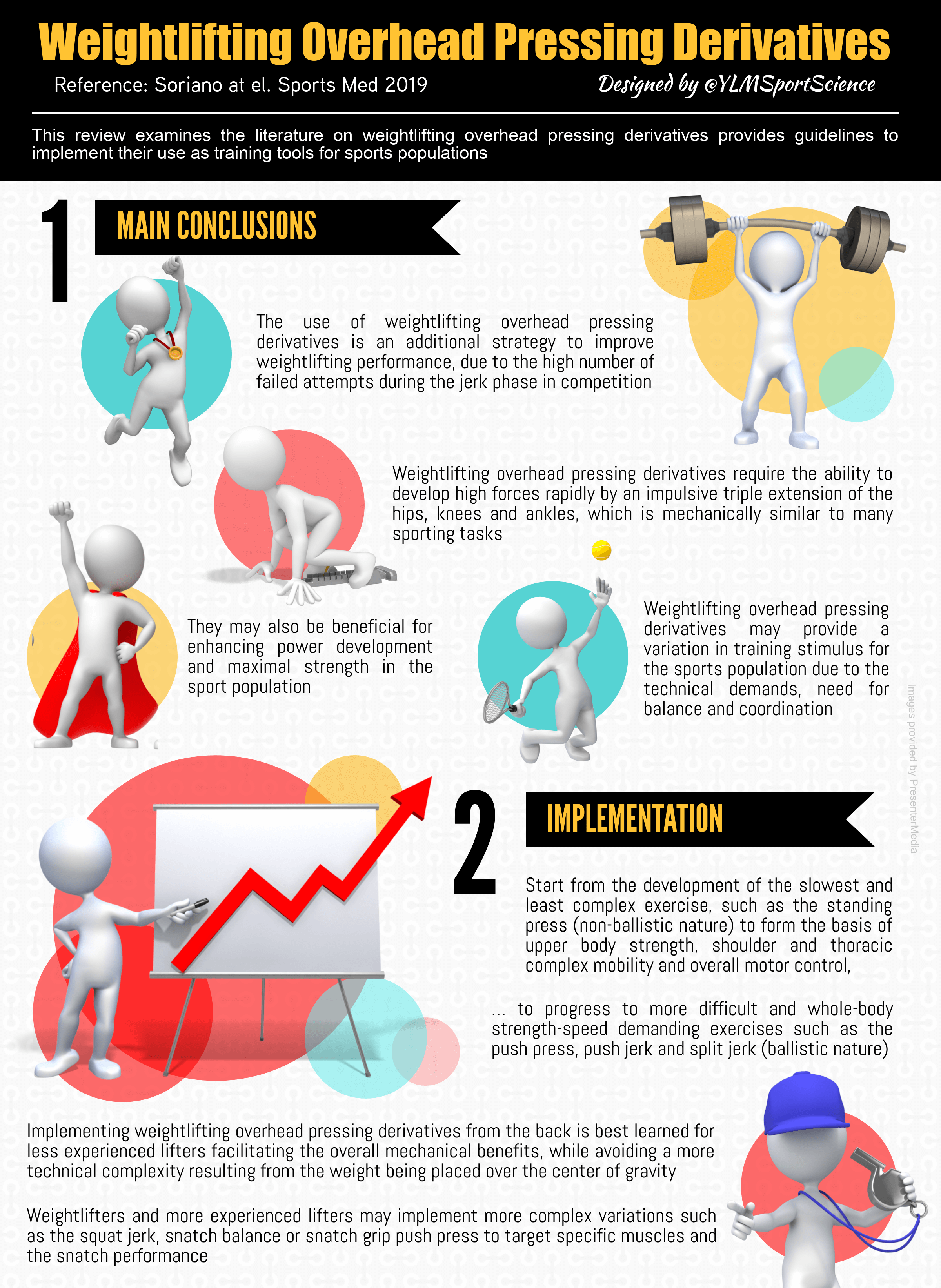 Benefits & implementation of weightlifting overhead pressing derivatives for sport performance ...