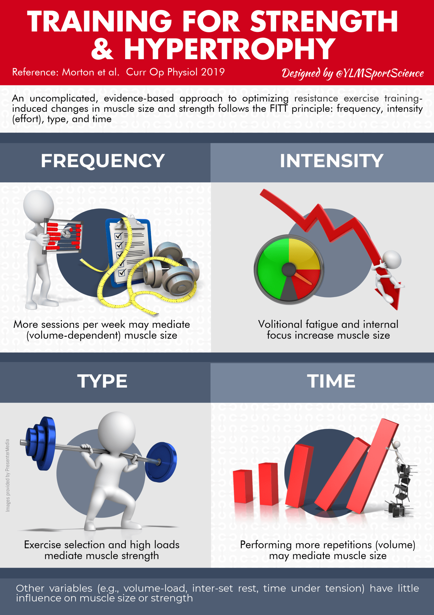 Training for strength & hypertrophy – YLMSportScience