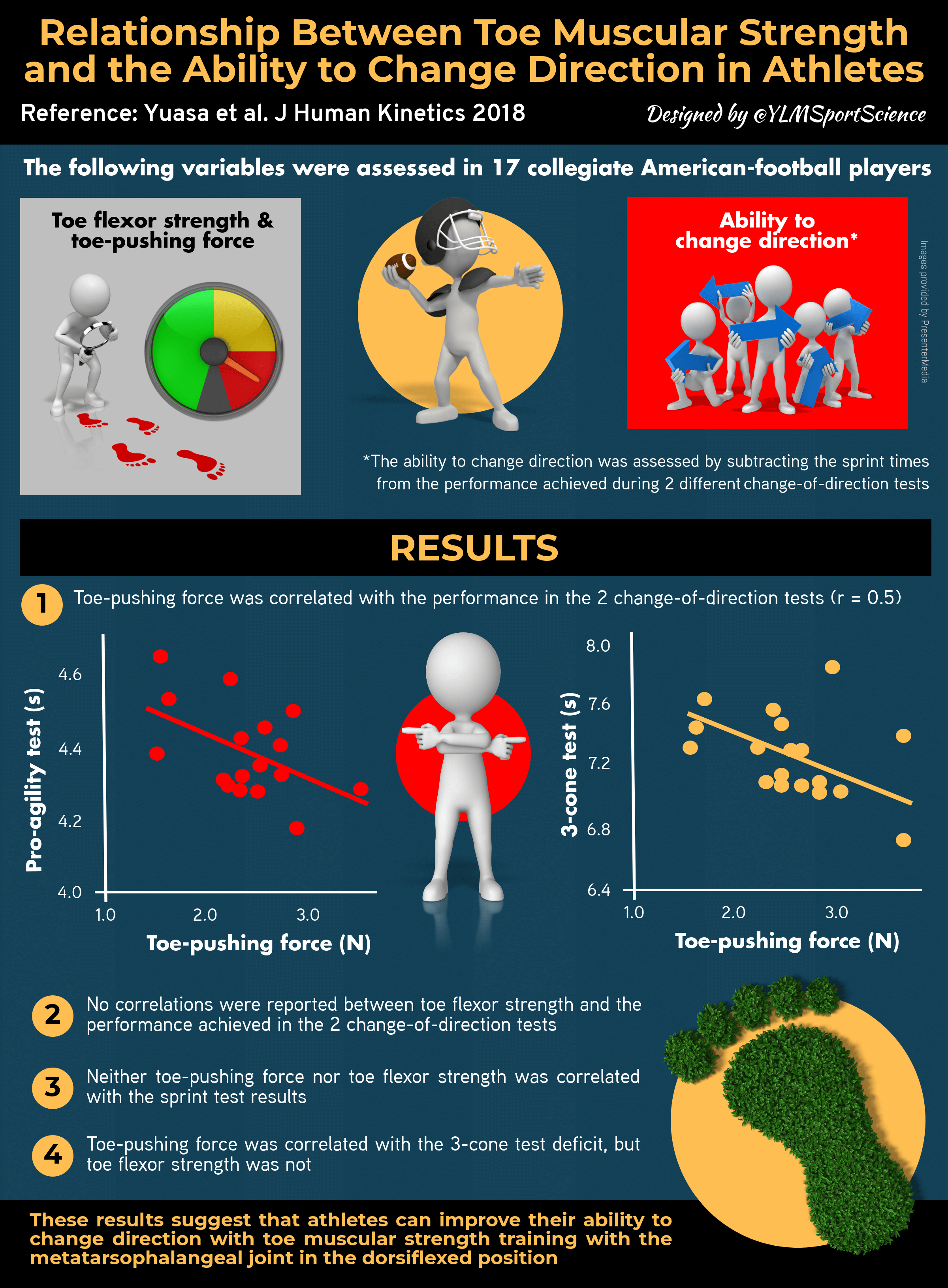Relationship Between Toe Muscular Strength and the Ability to Change ...