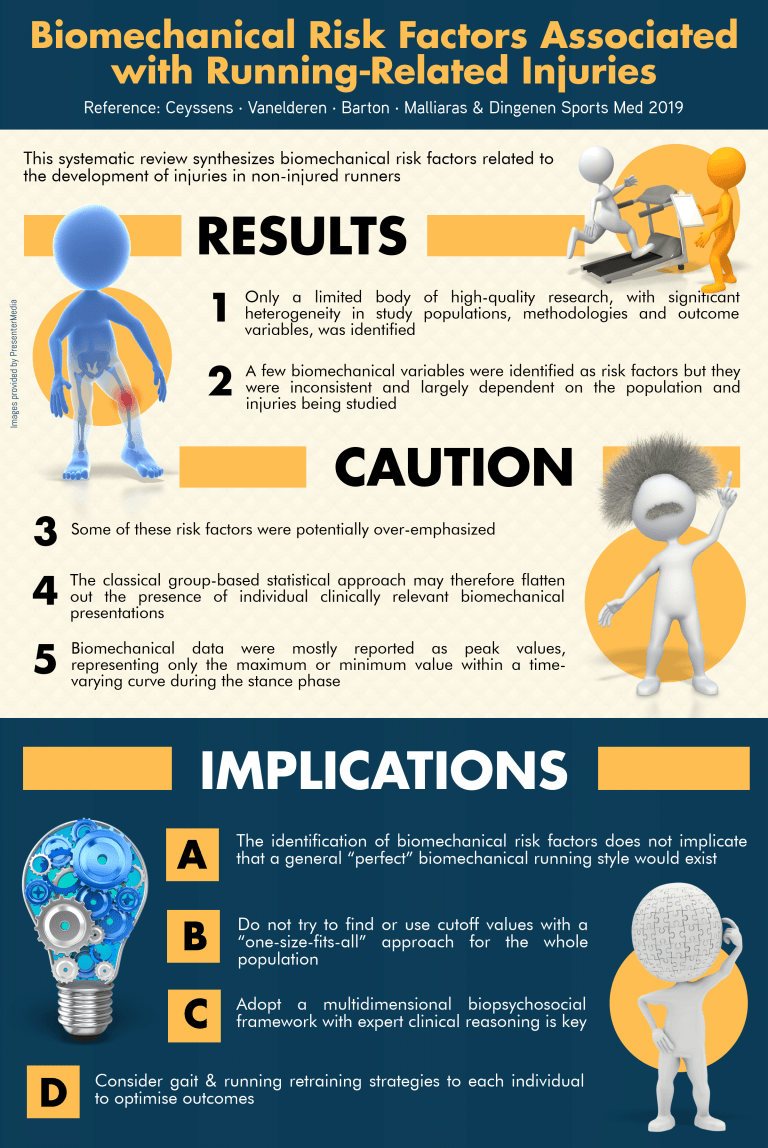 Biomechanical risk factors associated with running‑related injuries ...