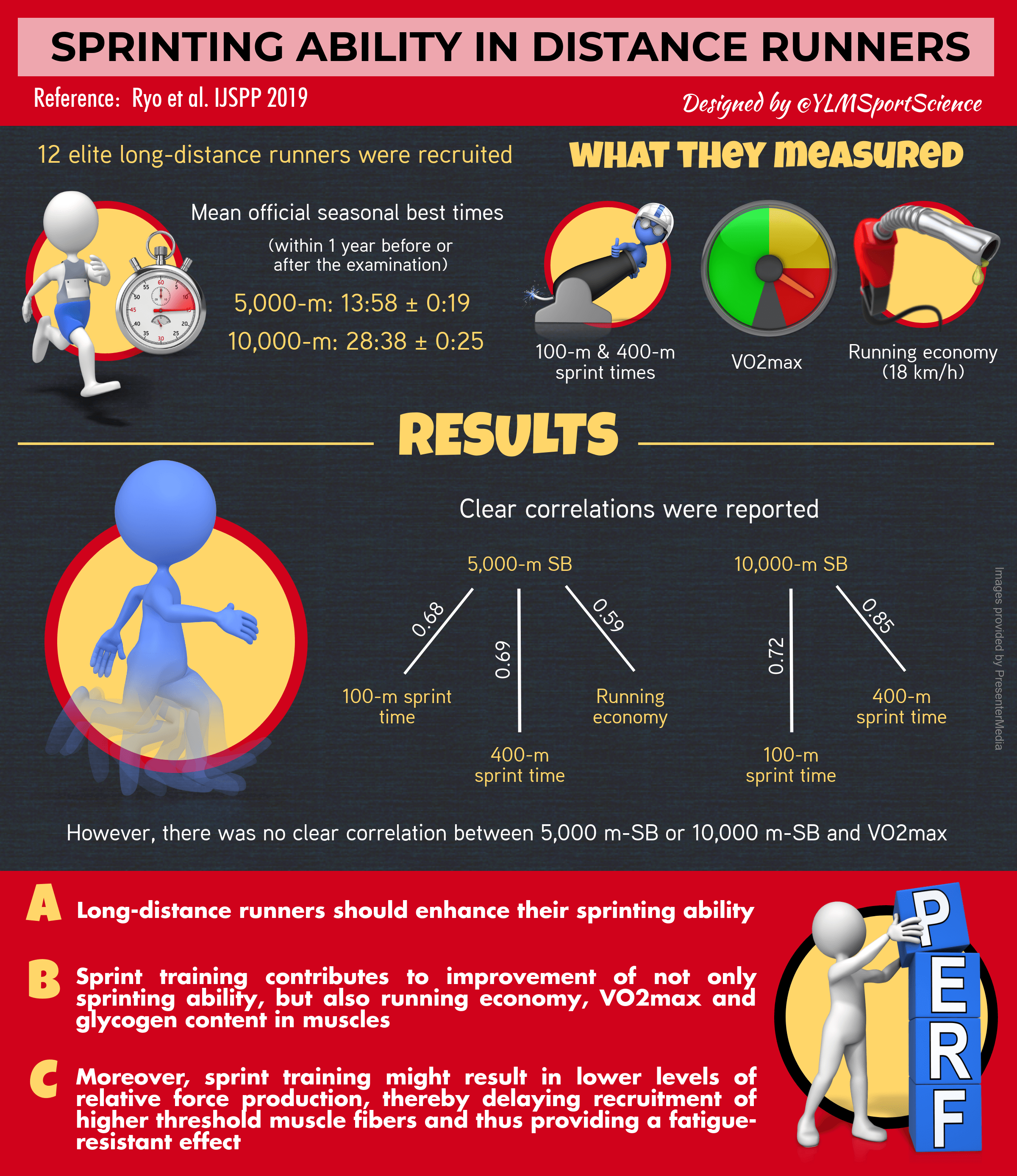 Sprinting ability in distance runners – YLMSportScience