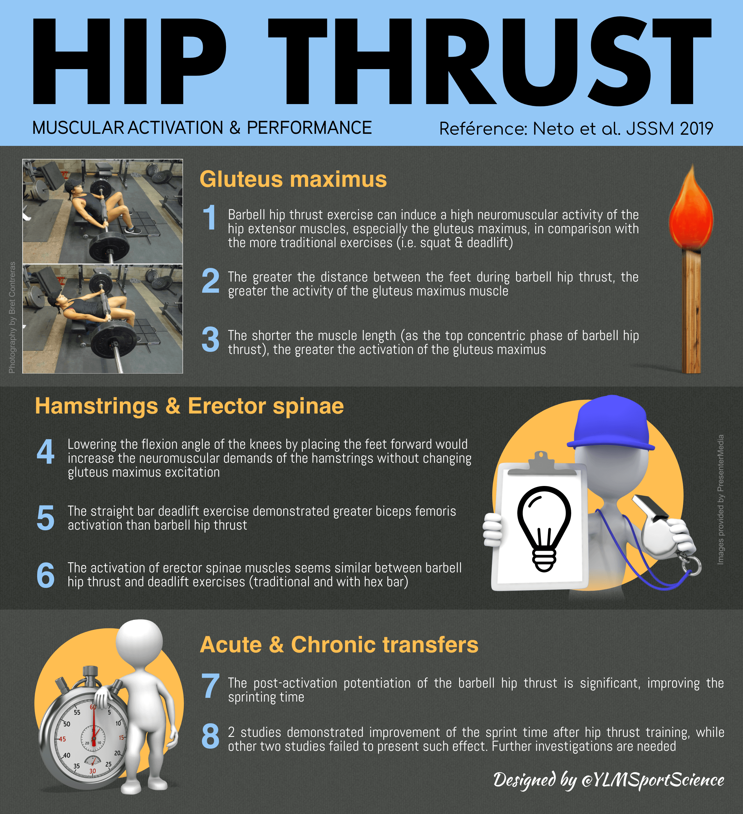 Hip thrust: muscle activation & effects on performance – YLMSportScience