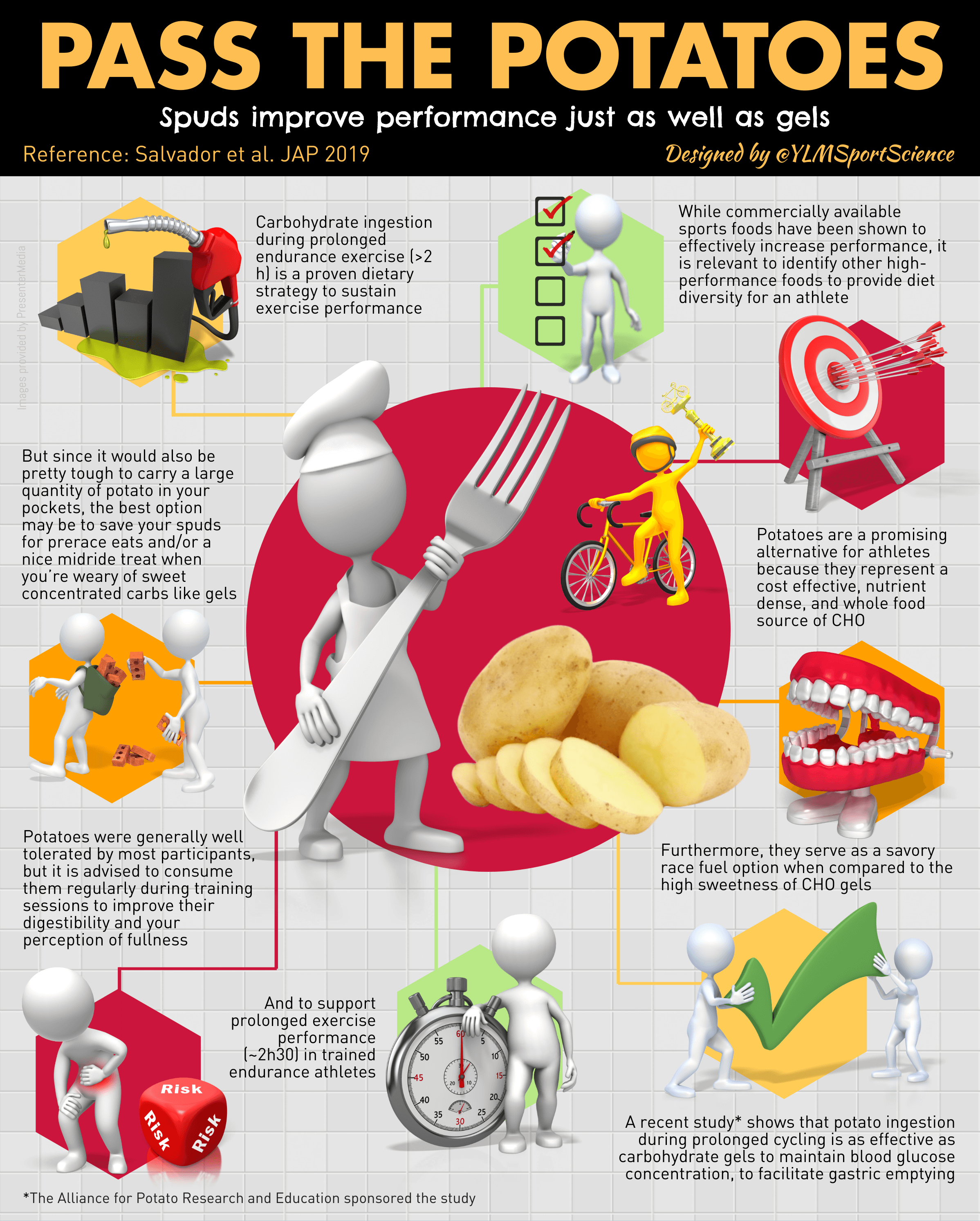 Pass the potatoes : Spuds improve performance just as well as gels ...