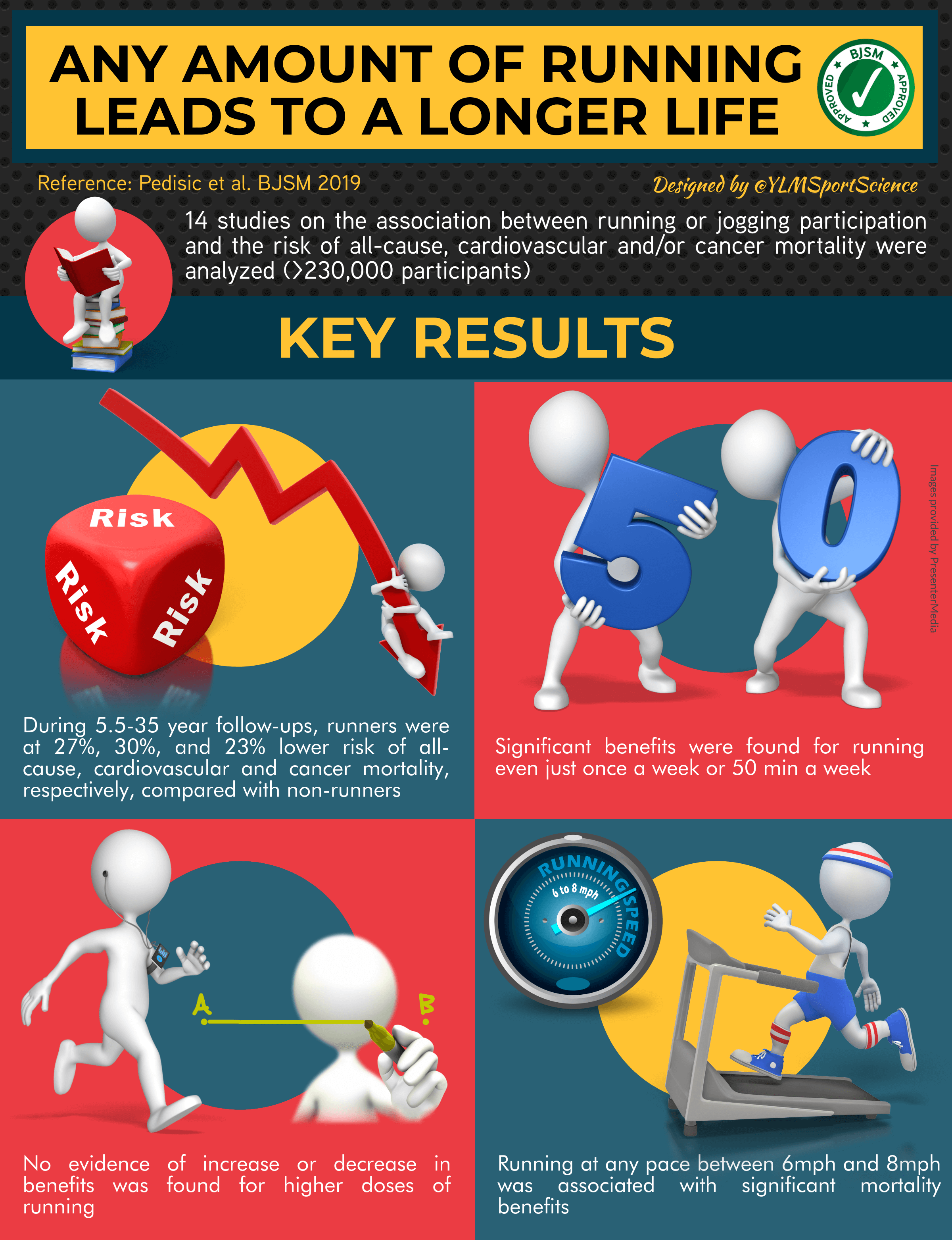 Here’s How Much You Need to Run to Cut Your Risk of Early Death by 27% ...