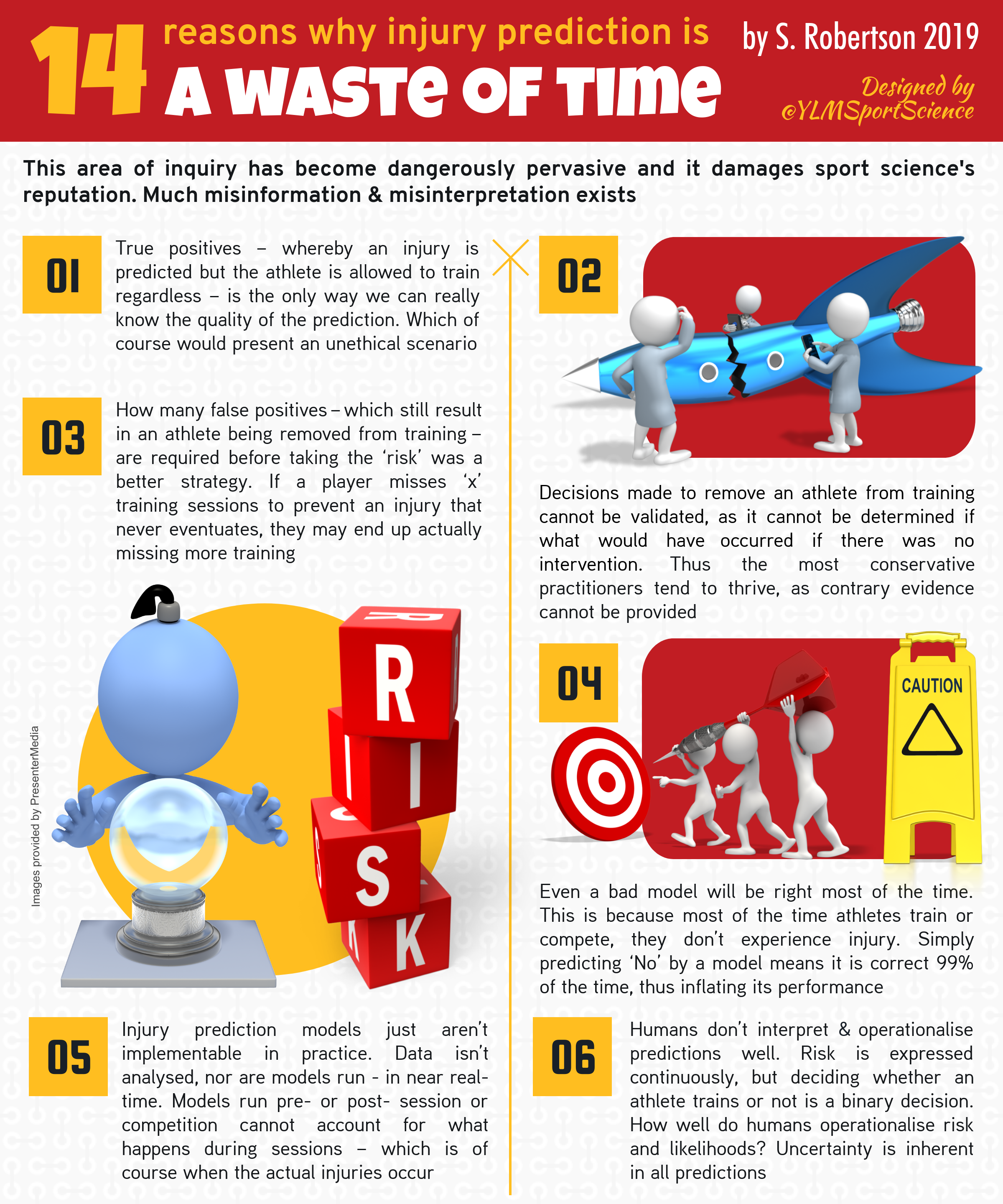 14 reasons why injury prediction is a waste of time – YLMSportScience