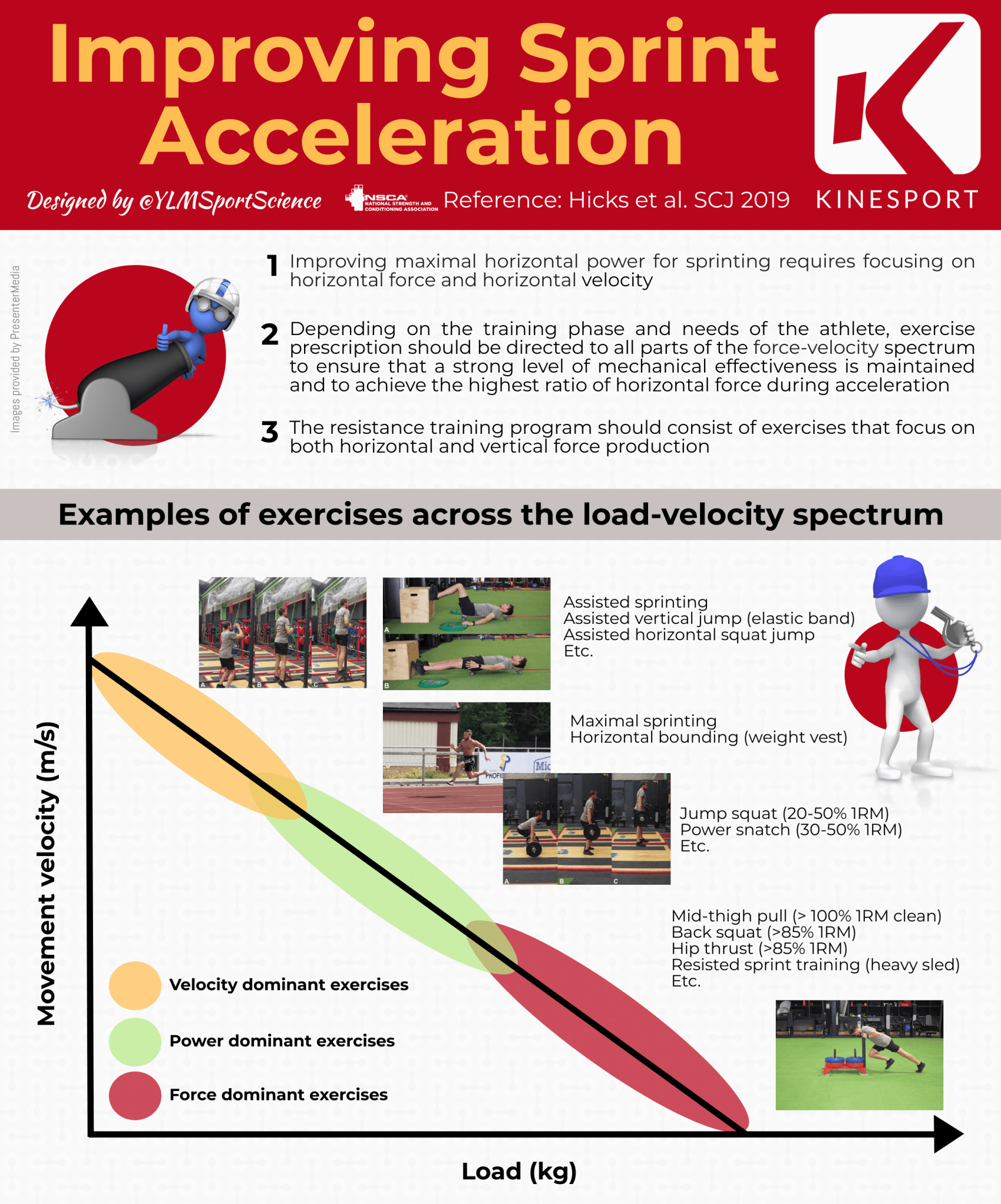 Biomechanics – YLMSportScience