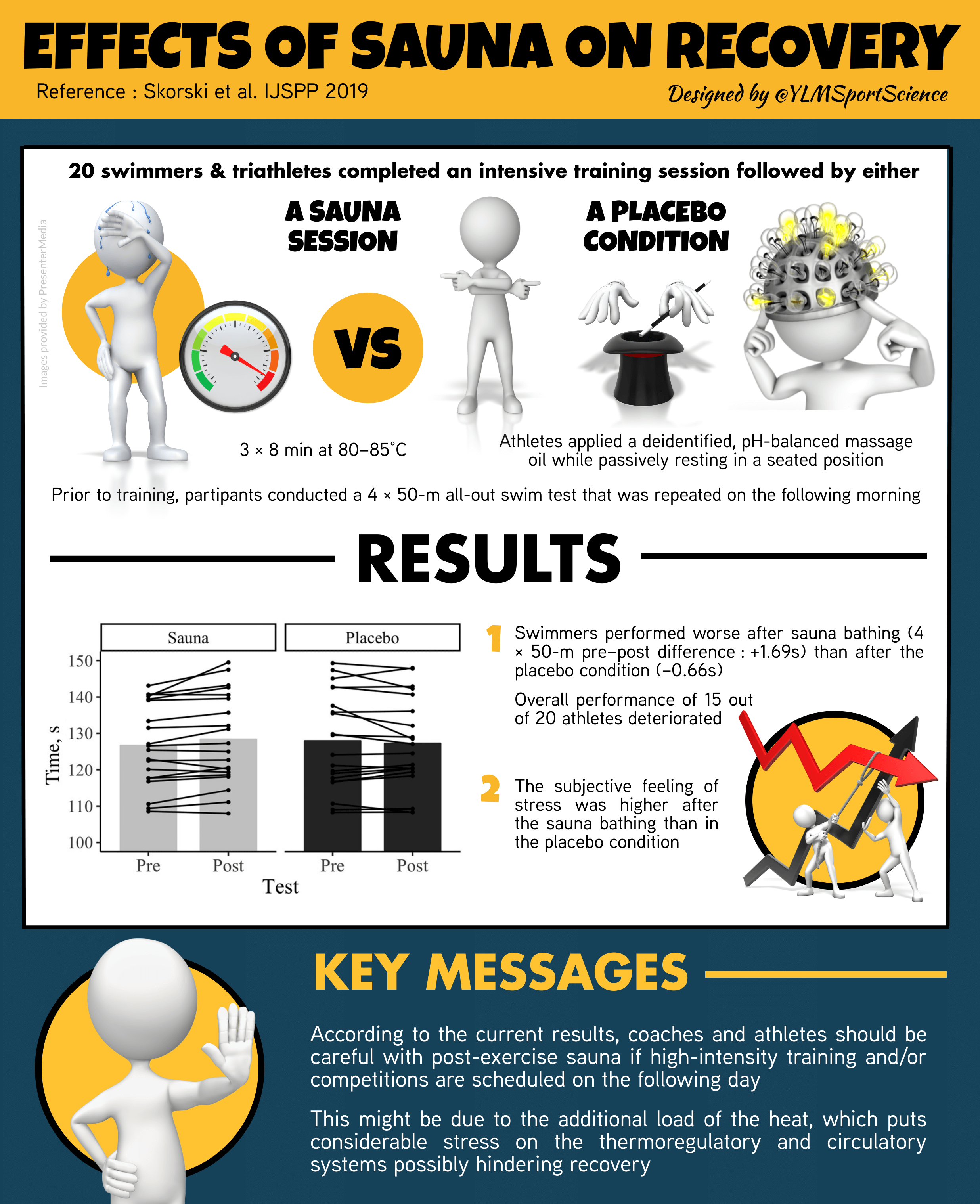 Taking a sauna to speed up recovery after an intensive training session ...
