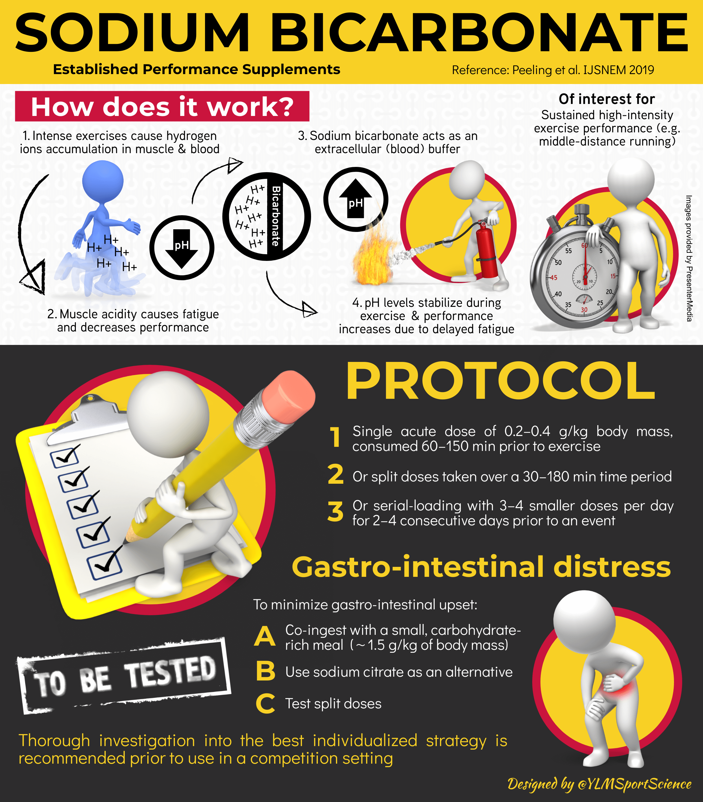 Guide to sodium bicarbonate supplementation: When? How much ? How long ...
