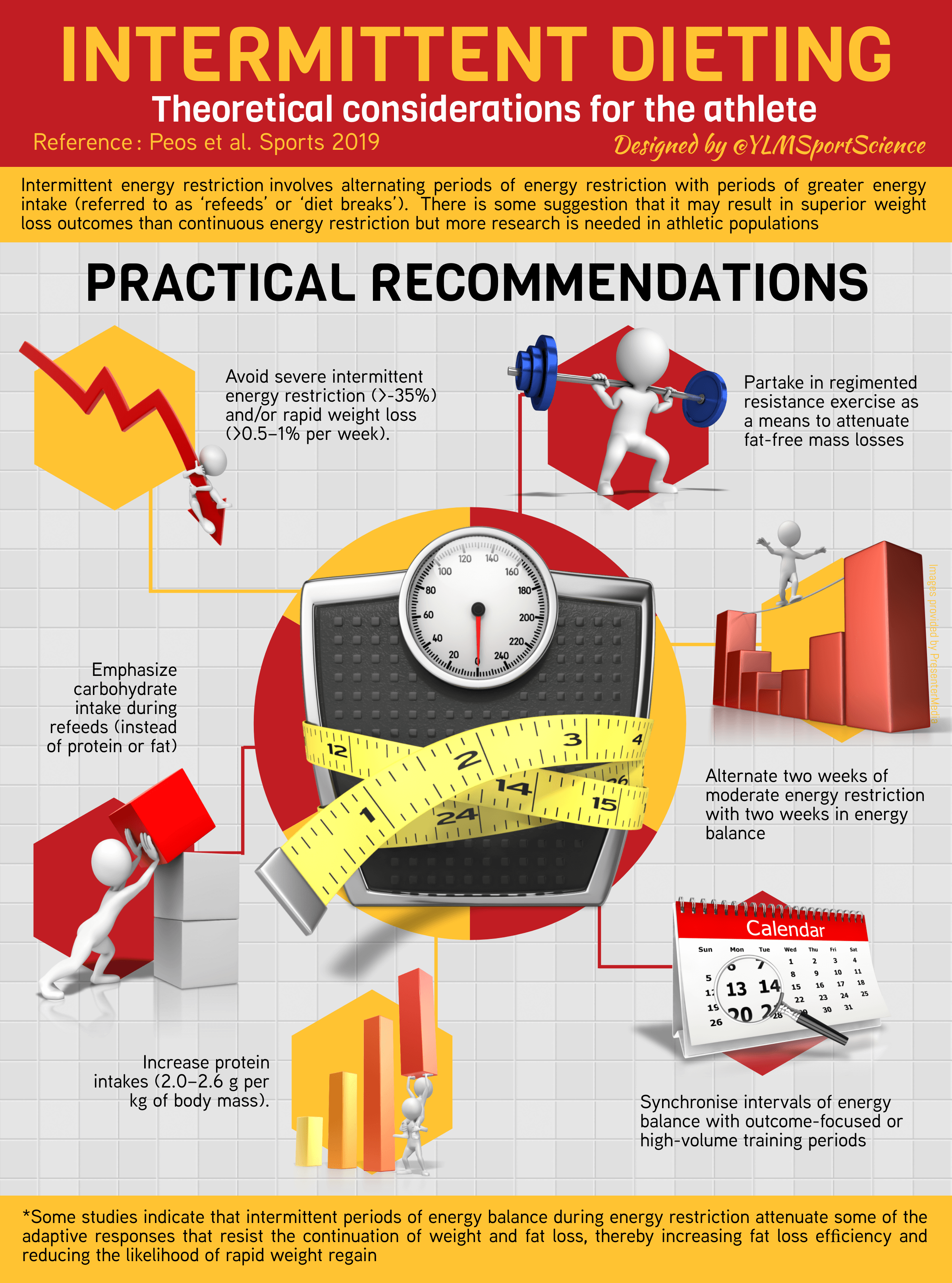 Intermittent dieting or continuous energy restriction: Which strategy ...
