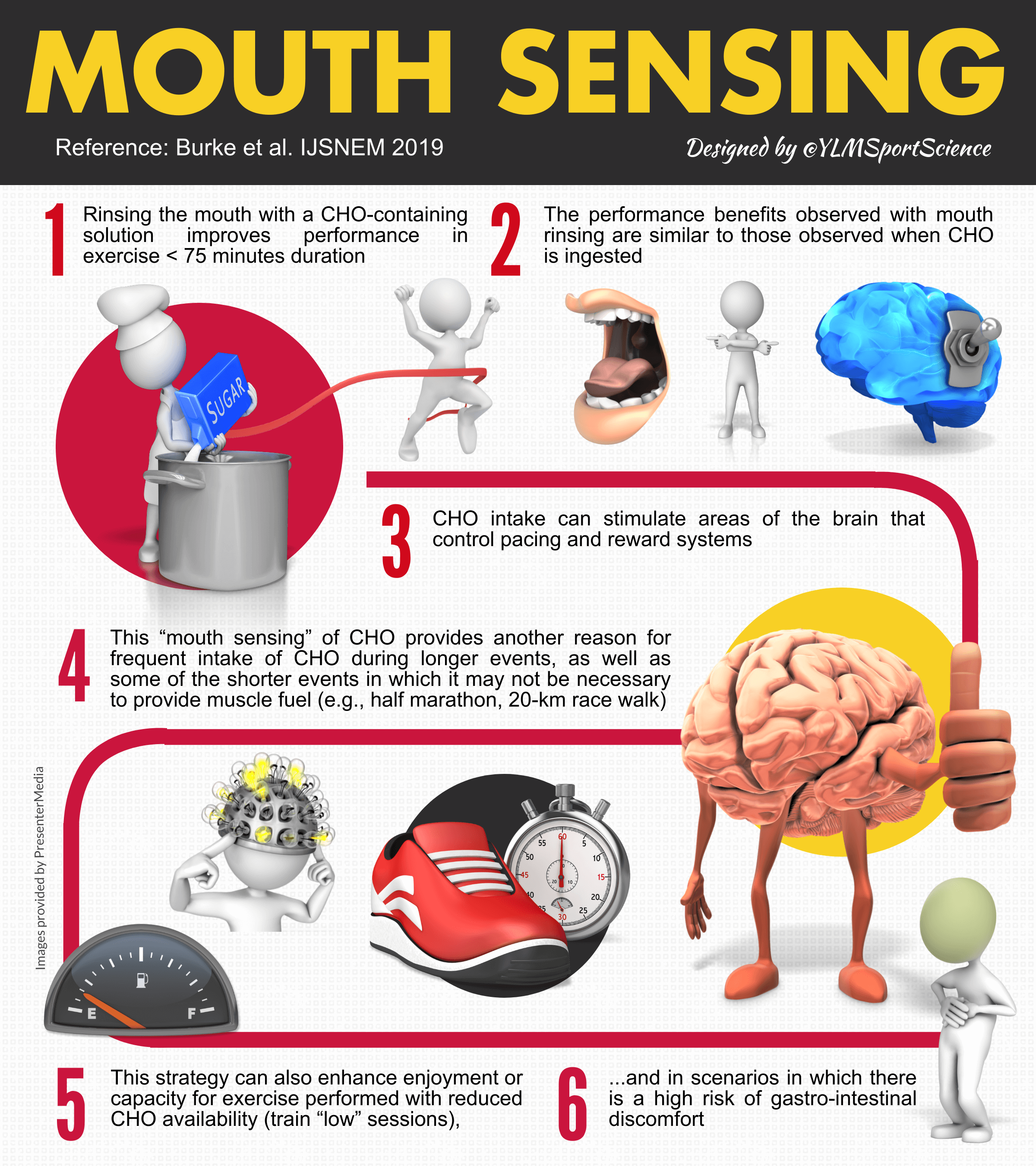 The power of taste. Carbohydrate mouth rinse: a wacky practice ...