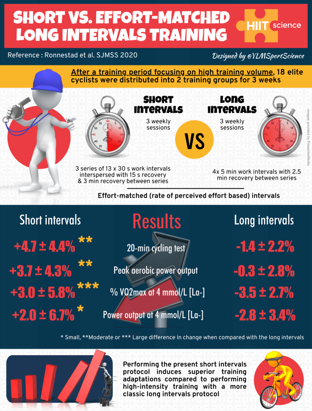 Superior performance improvements in elite endurance athletes following ...
