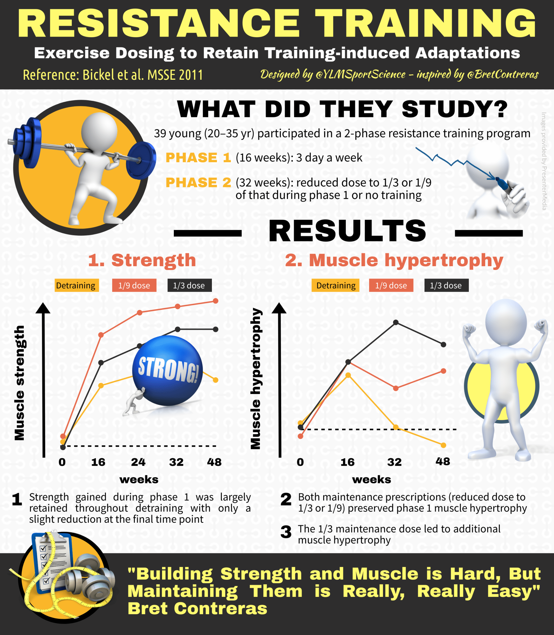 Resistance training: Exercise dosing to retain training-induced ...
