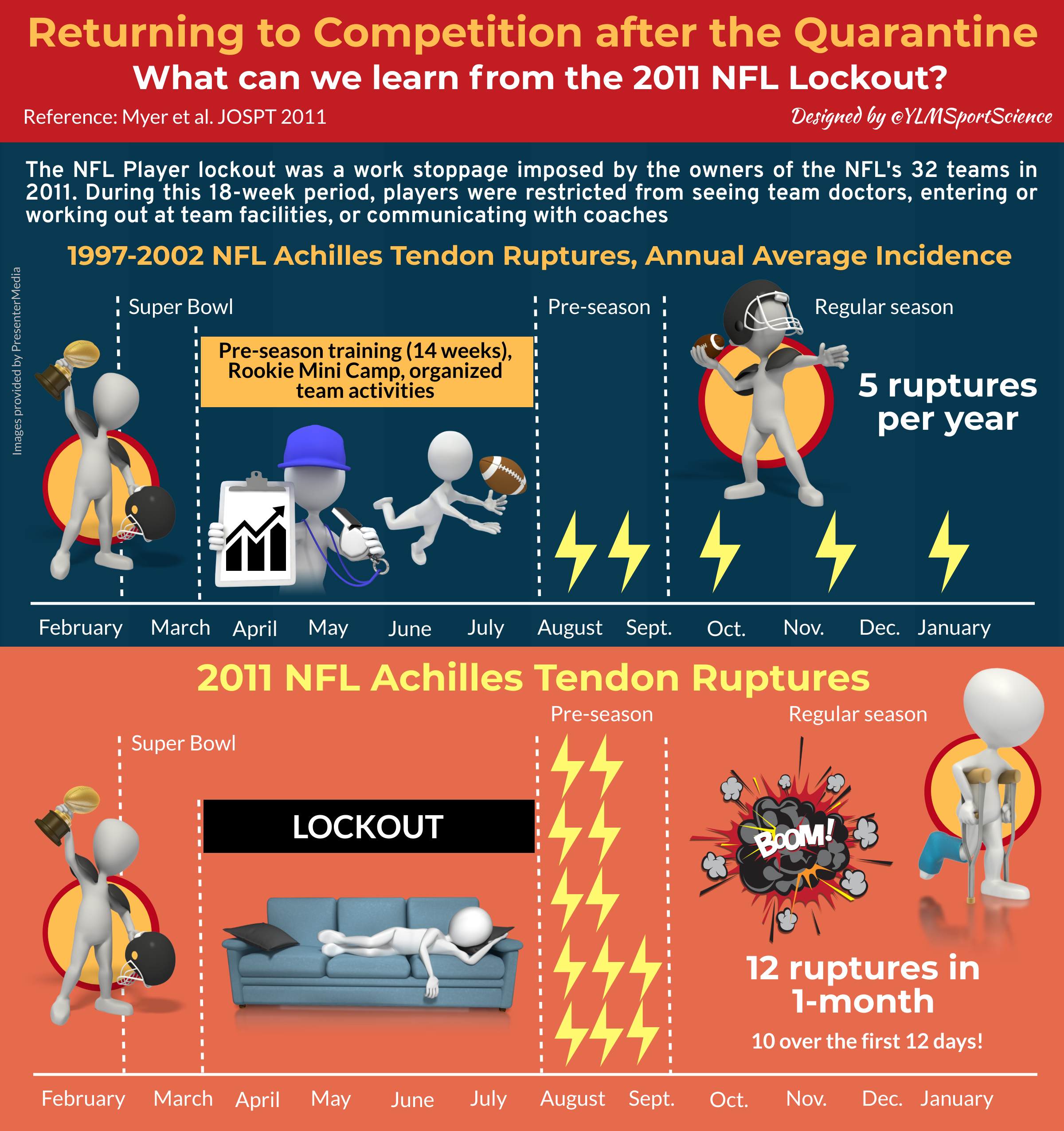 Detraining – YLMSportScience
