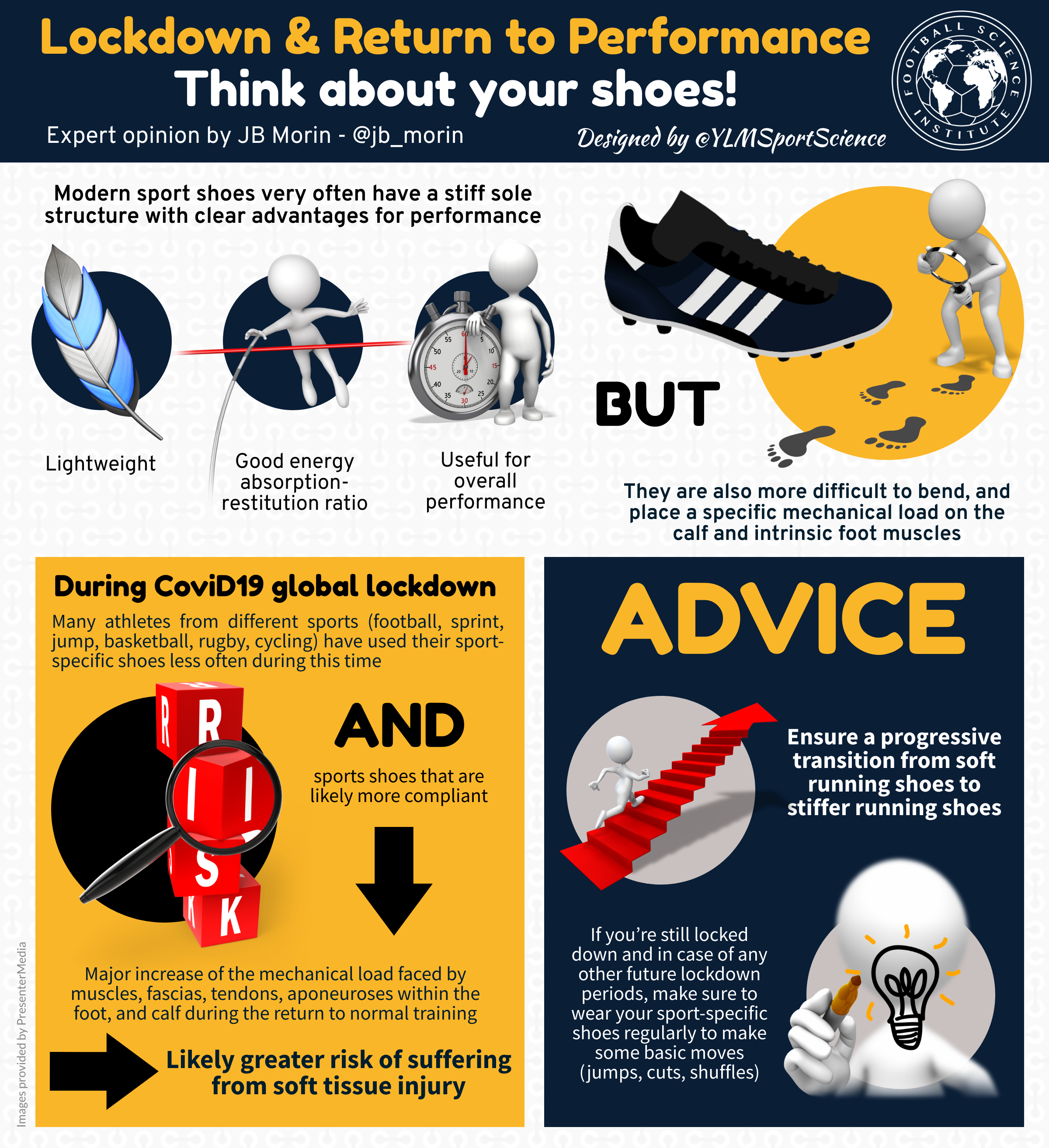 Lockdown & Return to Performance: think about your shoes! – YLMSportScience