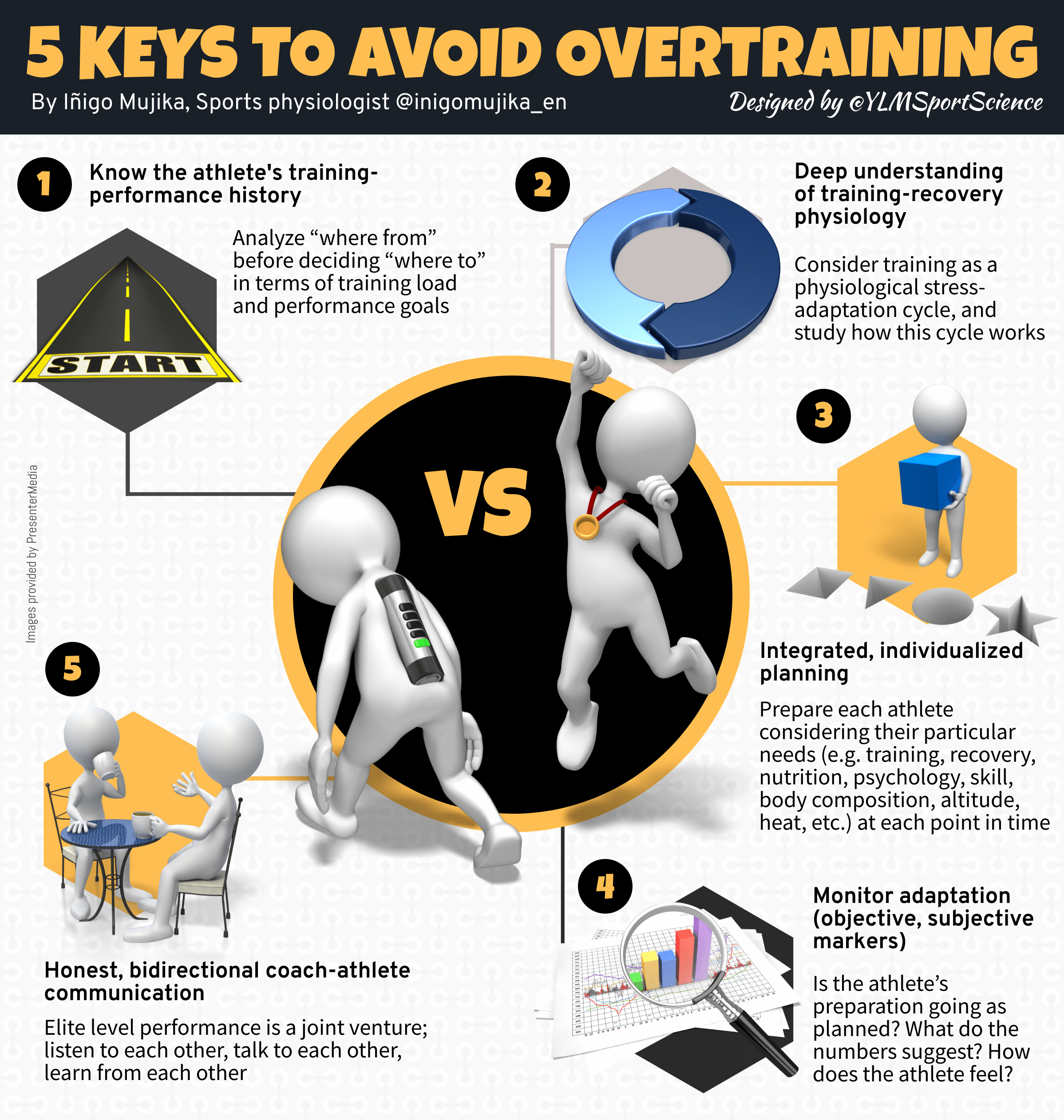 5 keys to avoid overtraining – YLMSportScience