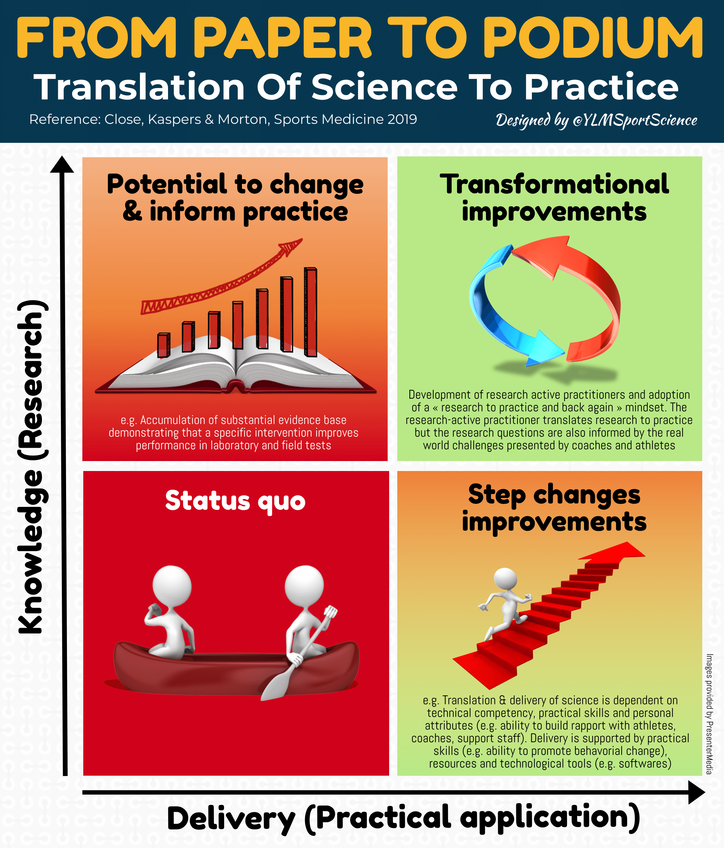 Coaching – YLMSportScience
