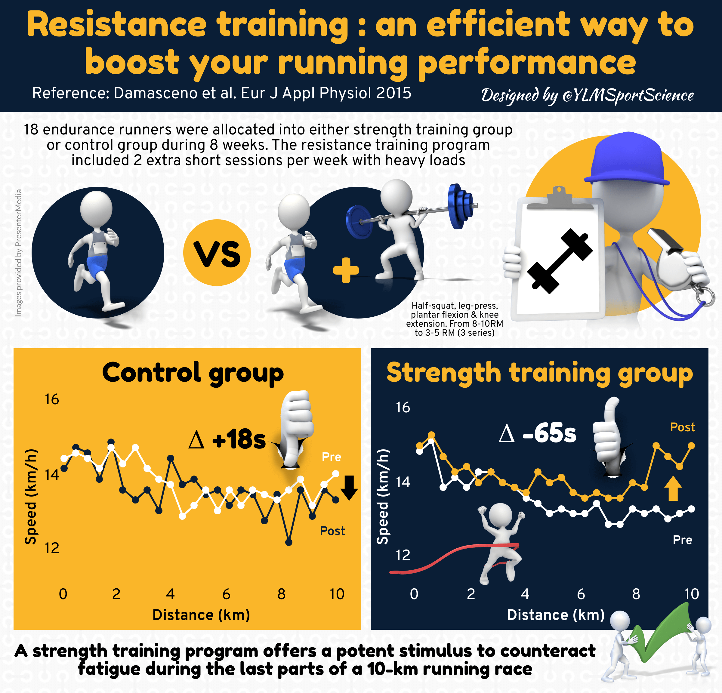Strength training : an excellent way to boost your running performance ...