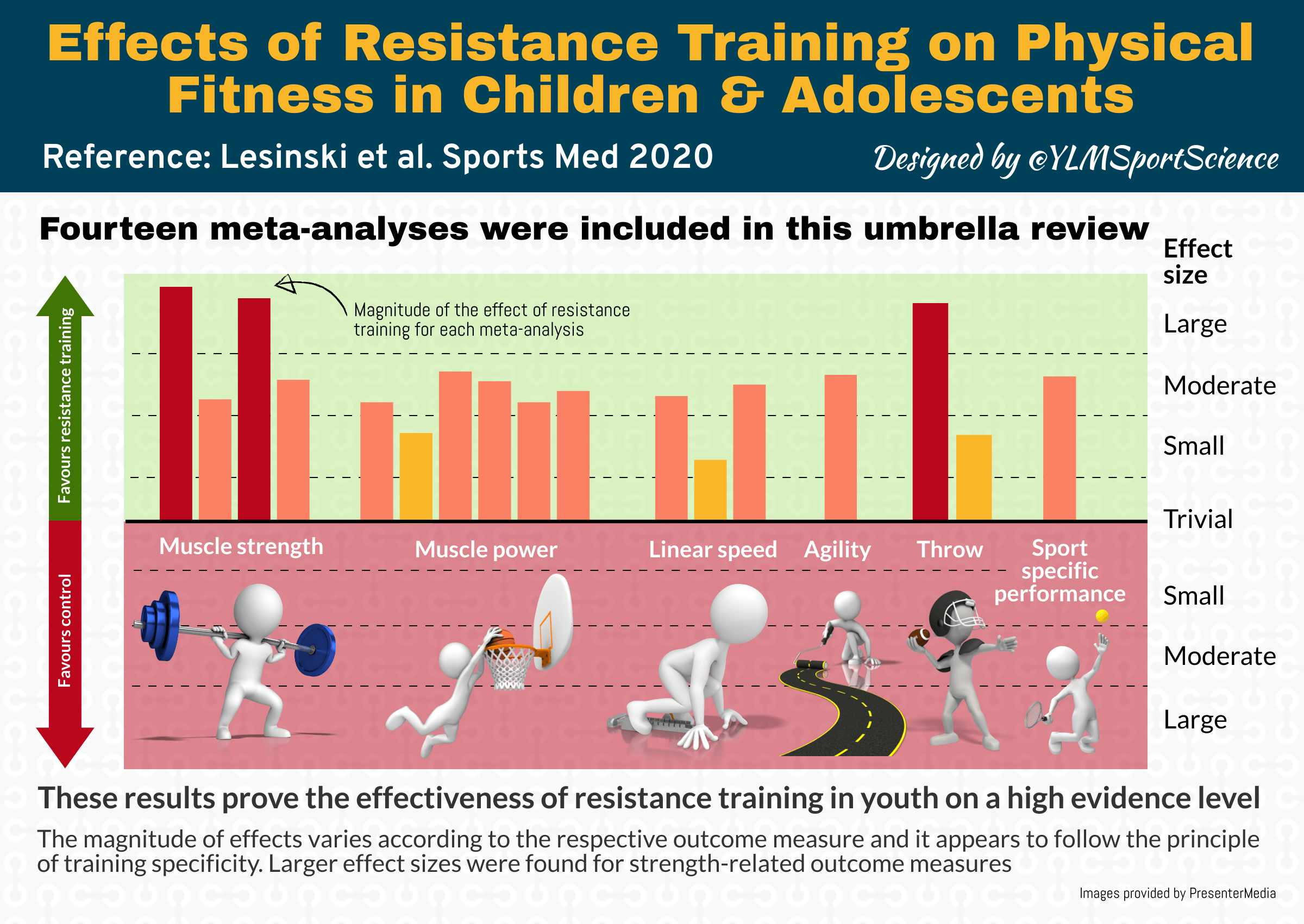 Resistance training: a good idea for children and adolescents ...