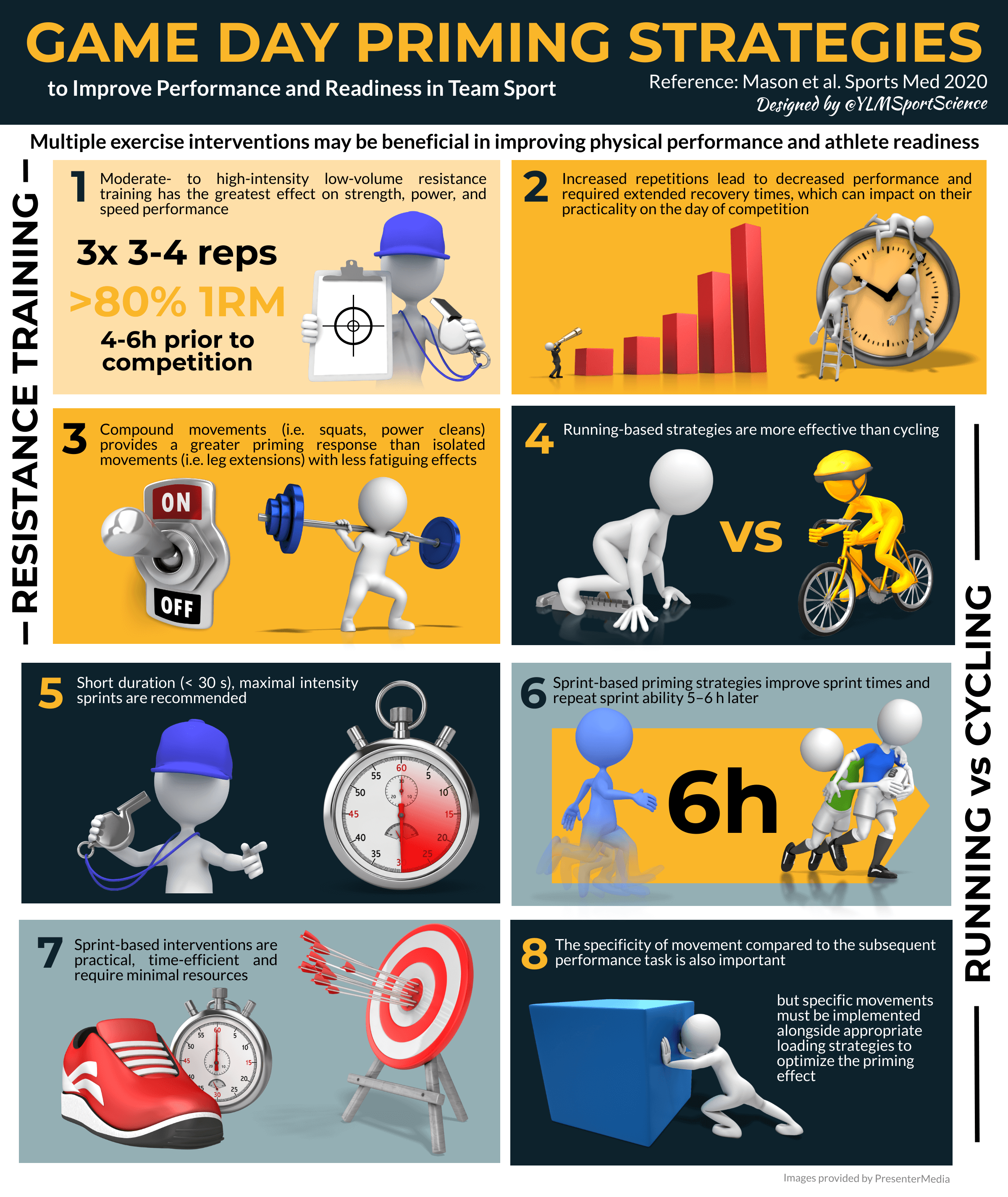 Optimizing the use of acute exercise interventions as game day priming ...