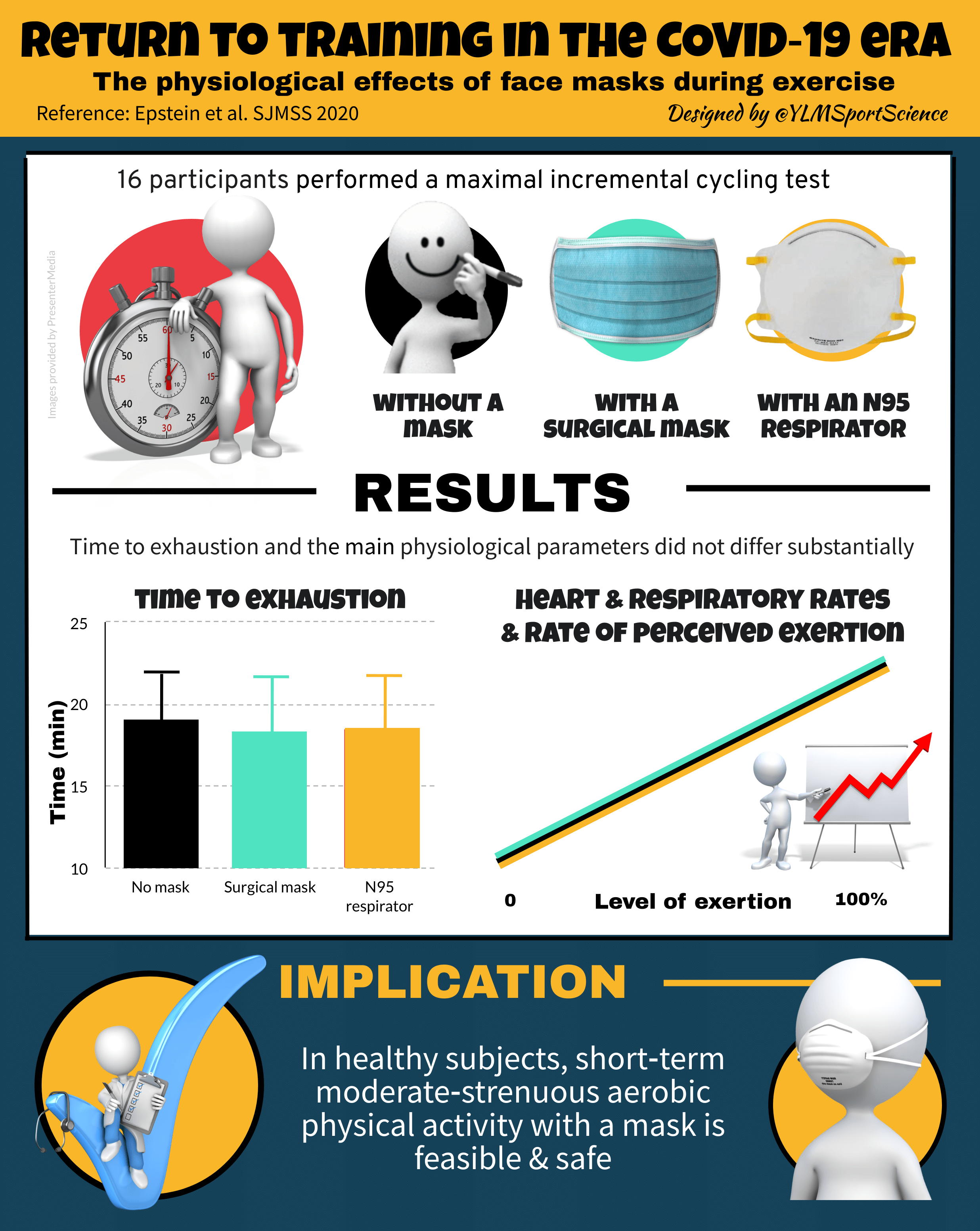 Return to training in the covid-19 era : The physiological effects of ...