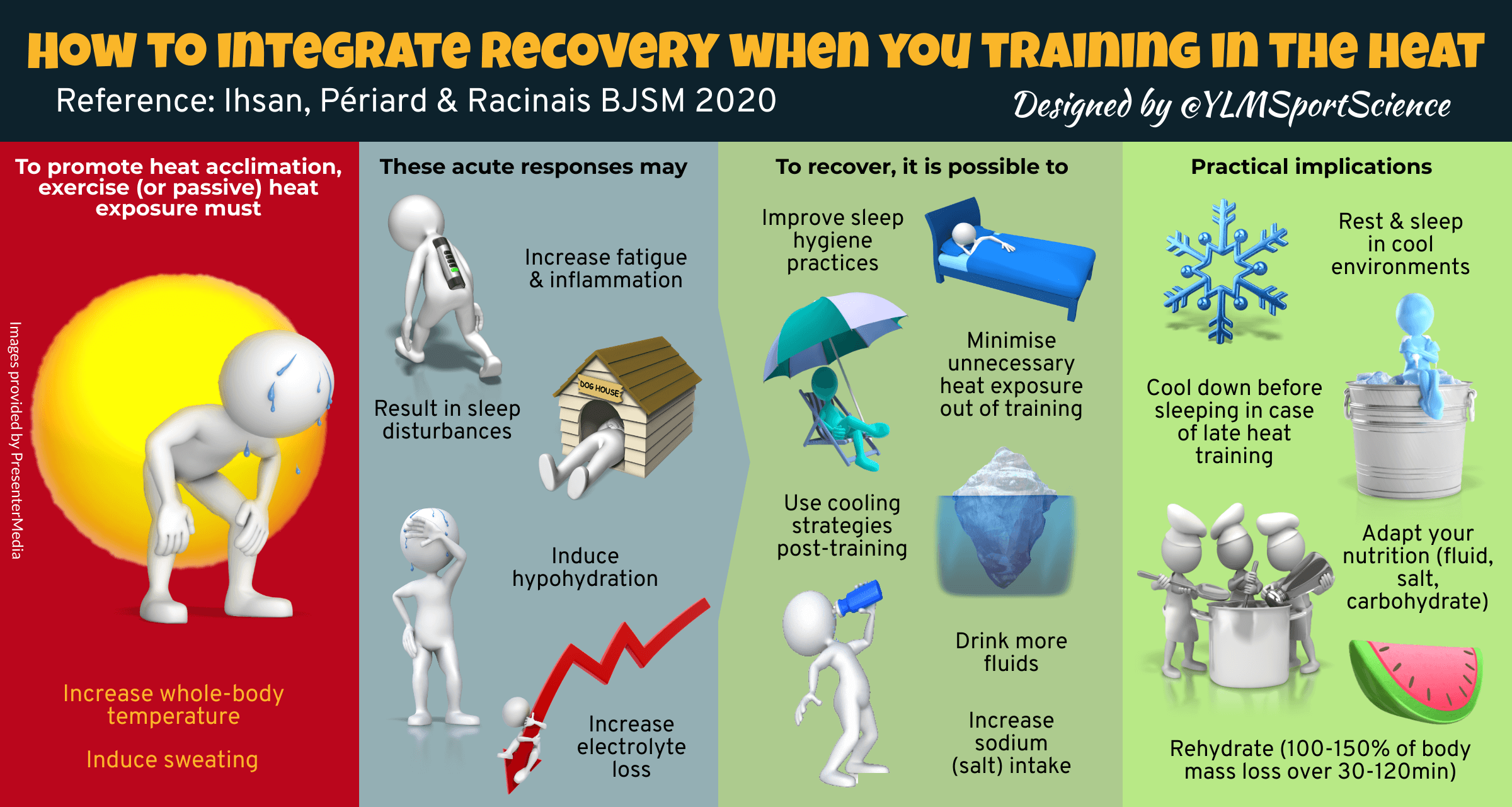 How to integrate recovery when you training in the heat – YLMSportScience