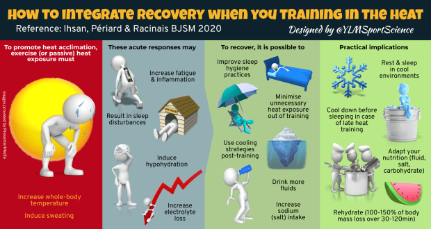 How to integrate recovery when you training in the heat – YLMSportScience