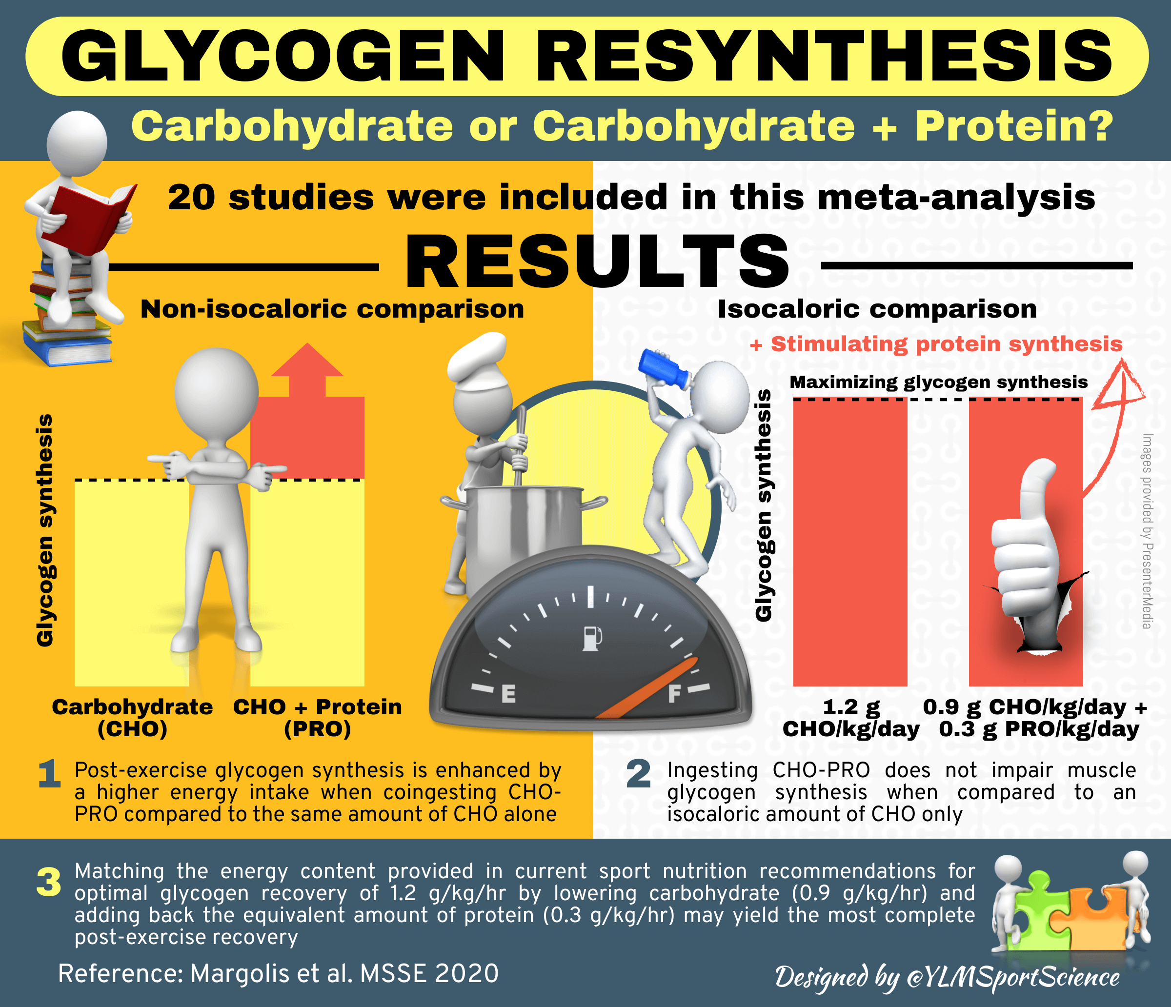 Glycogen resynthesis: Carbohydrate or Carbohydrate + Protein ...