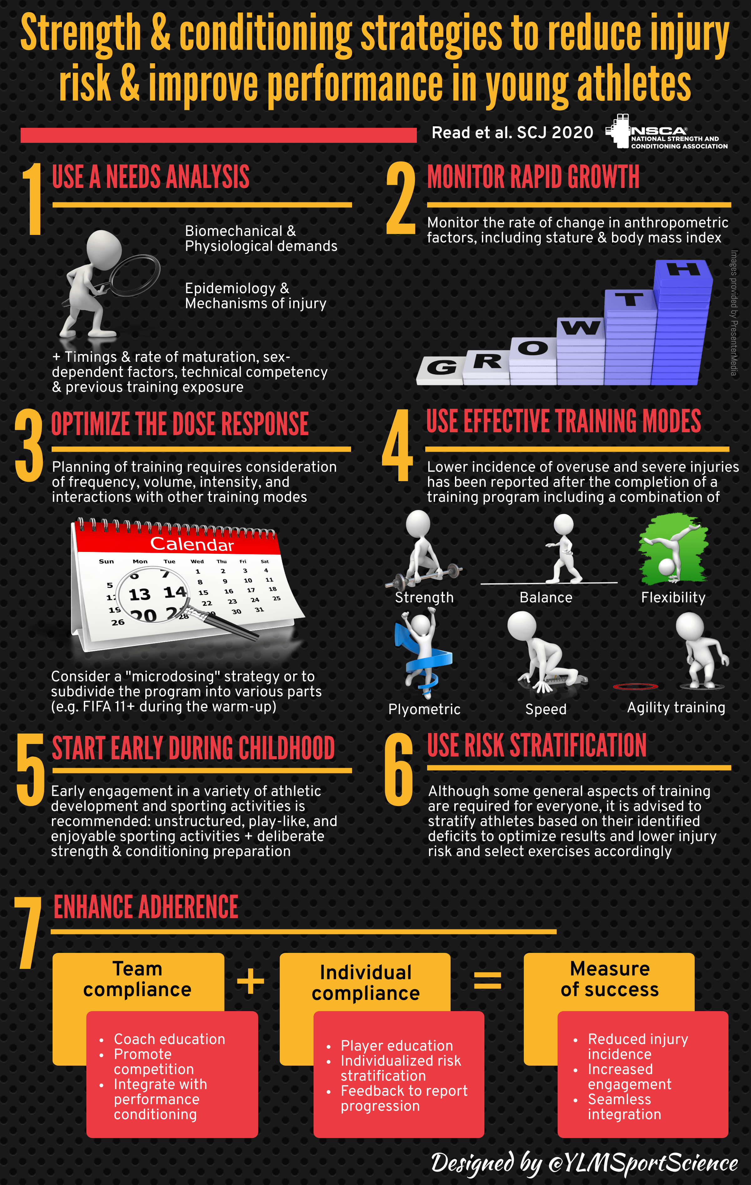 Seven Pillars of Prevention: Effective Strategies for Strength and ...