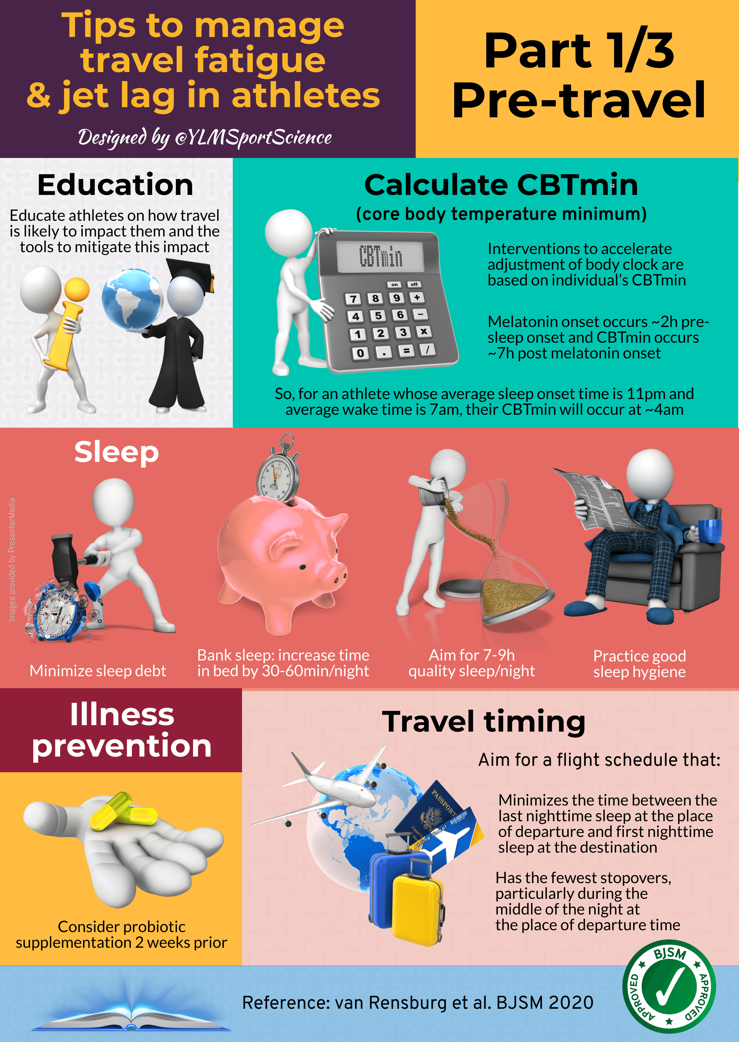 Tips to manage travel fatigue & jet lag in athletes (Part 1/3 : Pre ...