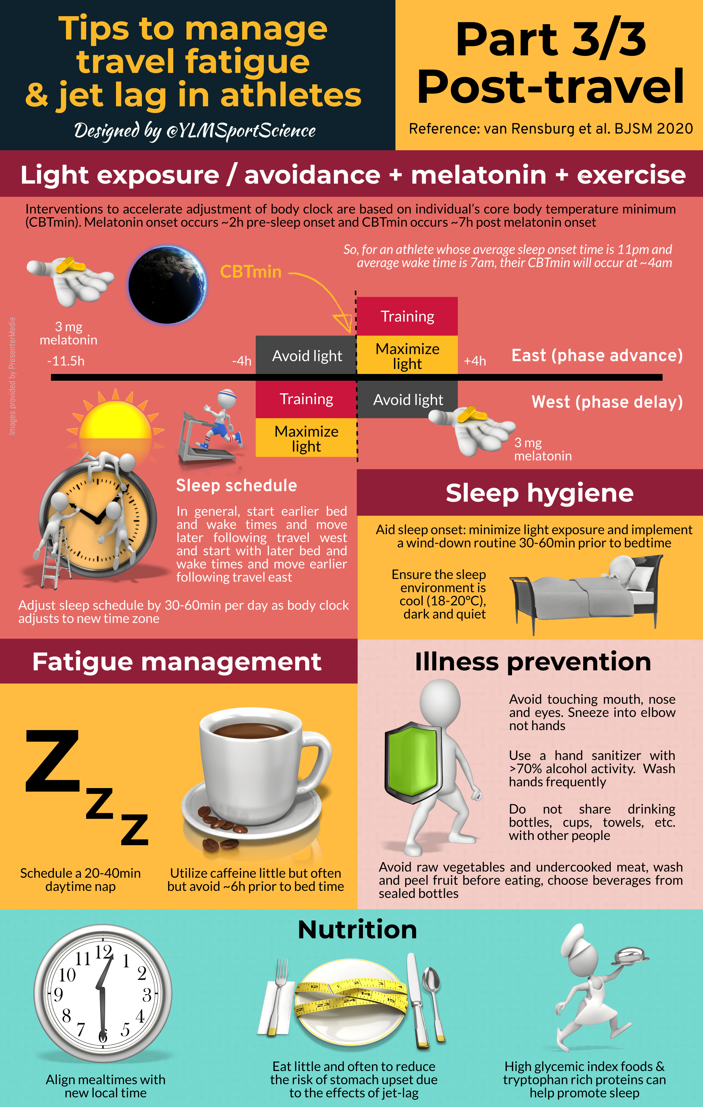 Sleep – Page 2 – YLMSportScience