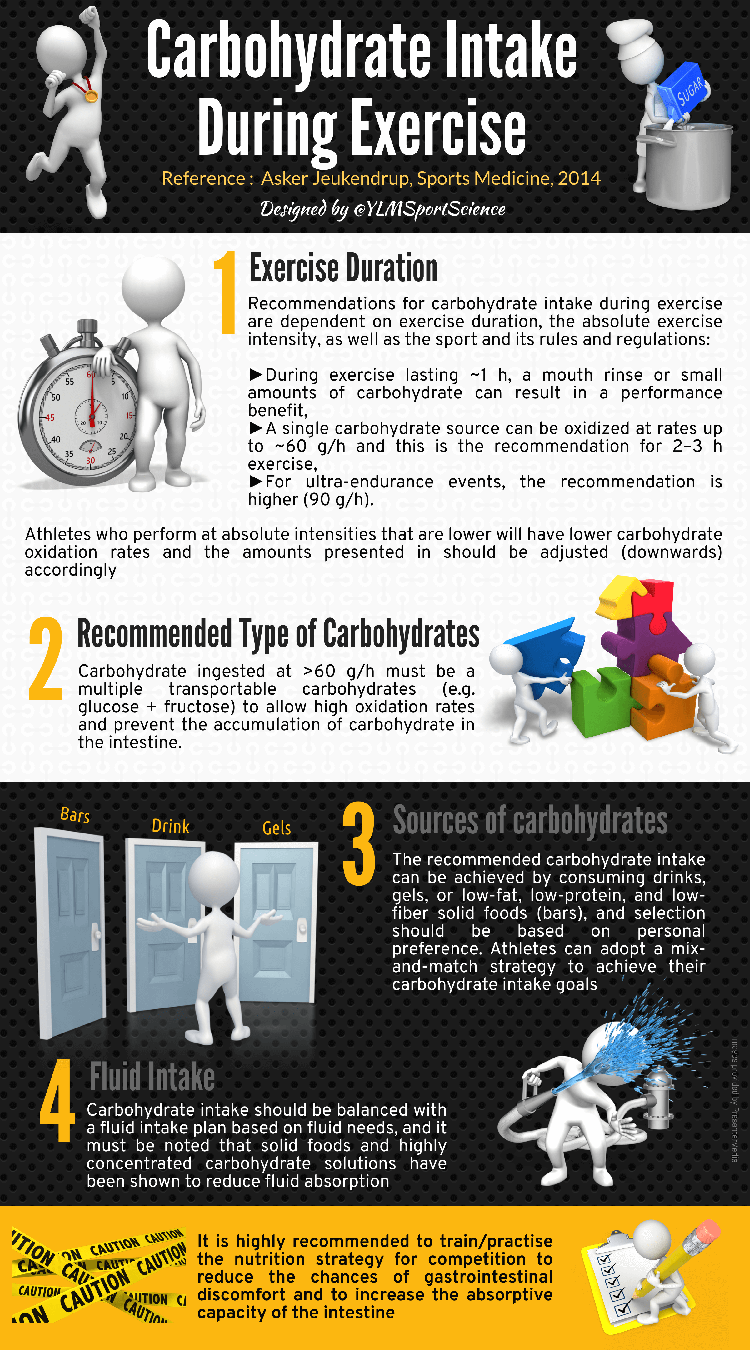 Carbohydrate Intake During Exercise: How Much is Needed? – YLMSportScience