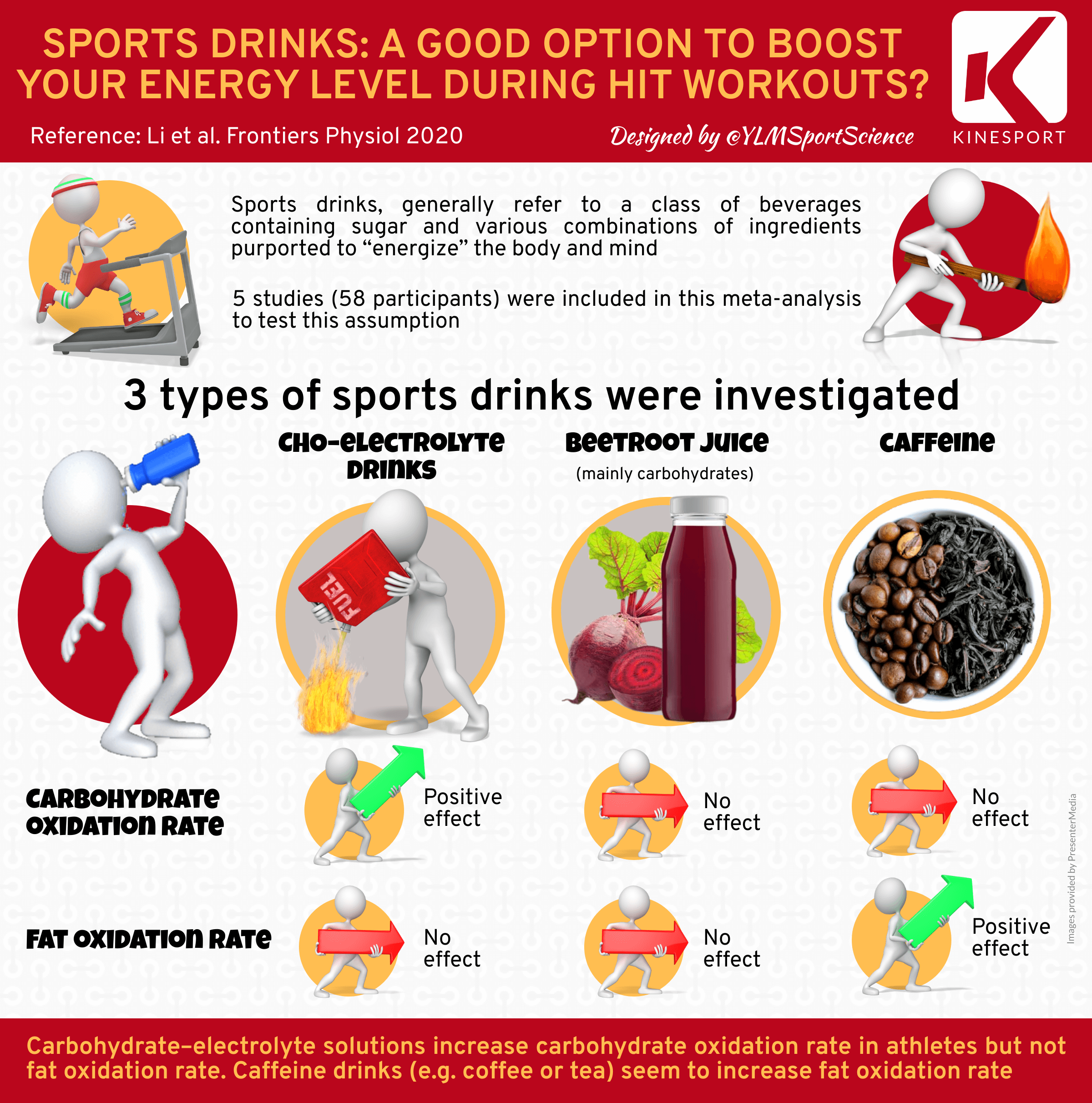 Sports drinks: a good option to boost your energy level during hit ...