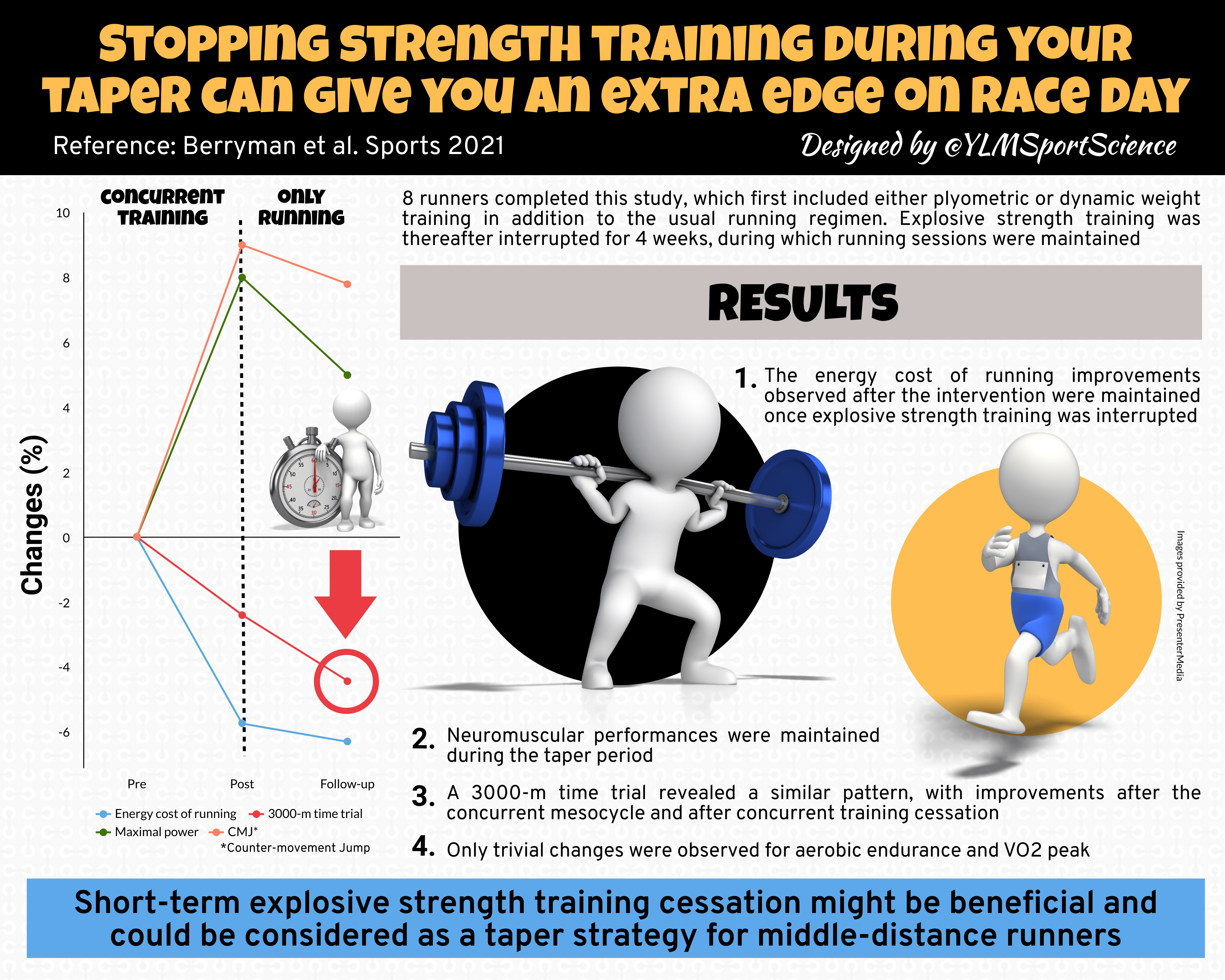 Stopping strength training during your taper can give you an extra edge ...