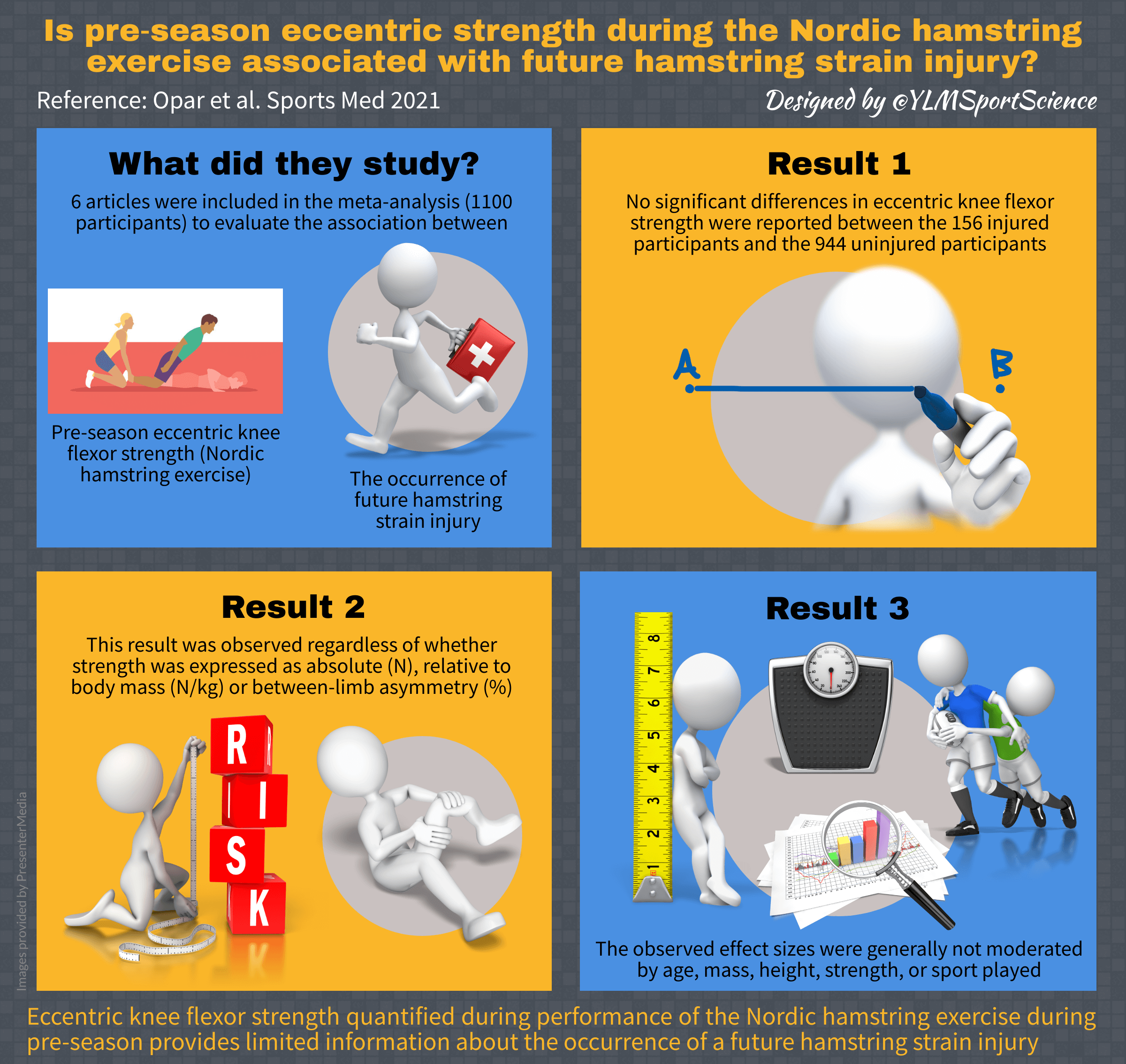 Is pre‑season eccentric strength during the Nordic hamstring exercise ...