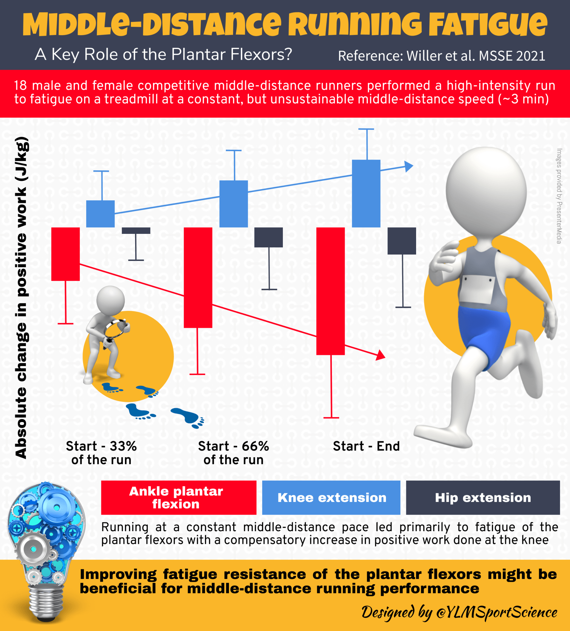 Athletics – YLMSportScience