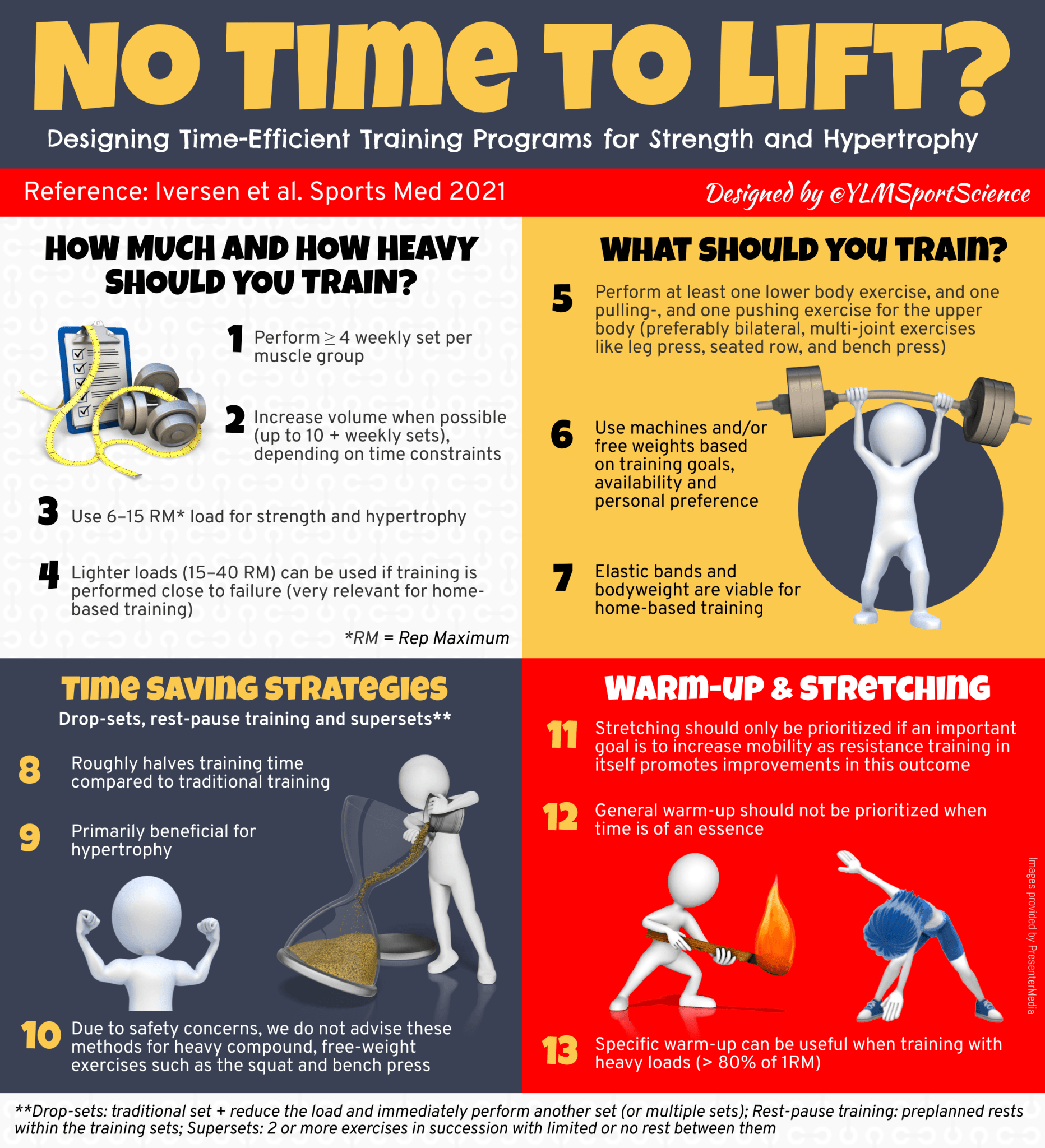 No Time to Lift? Designing Time-Efficient Training Programs for ...