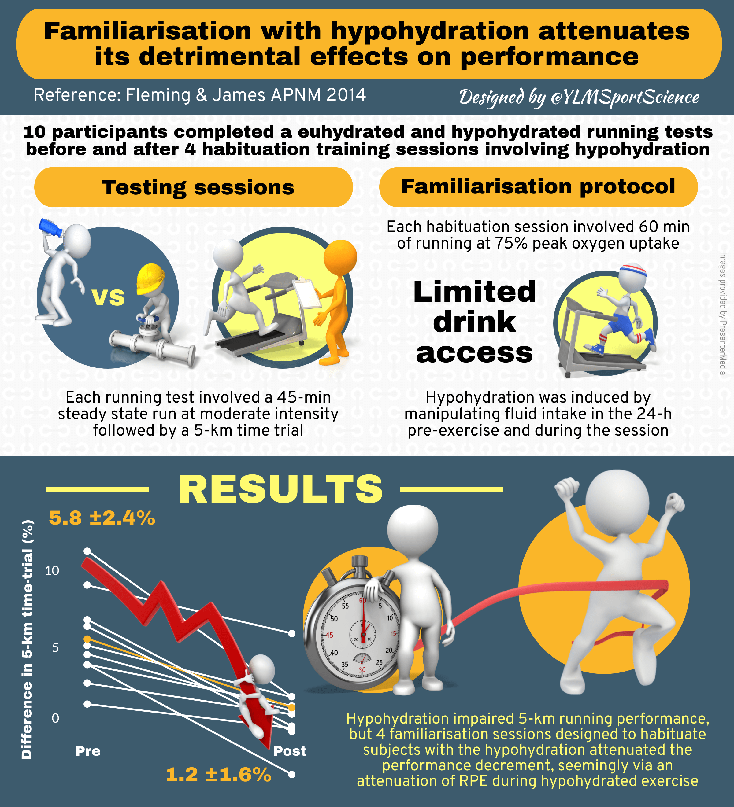 Getting used to drinking little during exercise decreases the negative ...