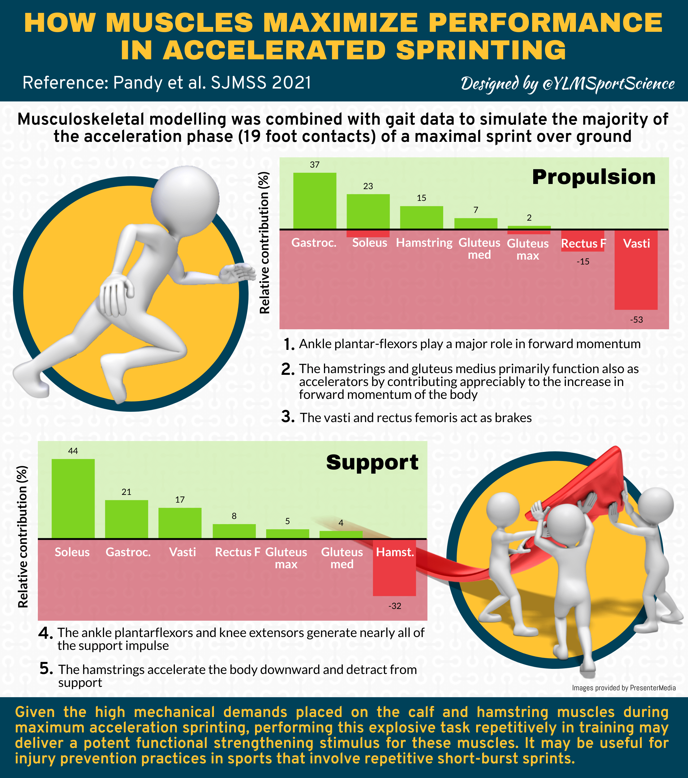 Sprint – Page 2 – YLMSportScience
